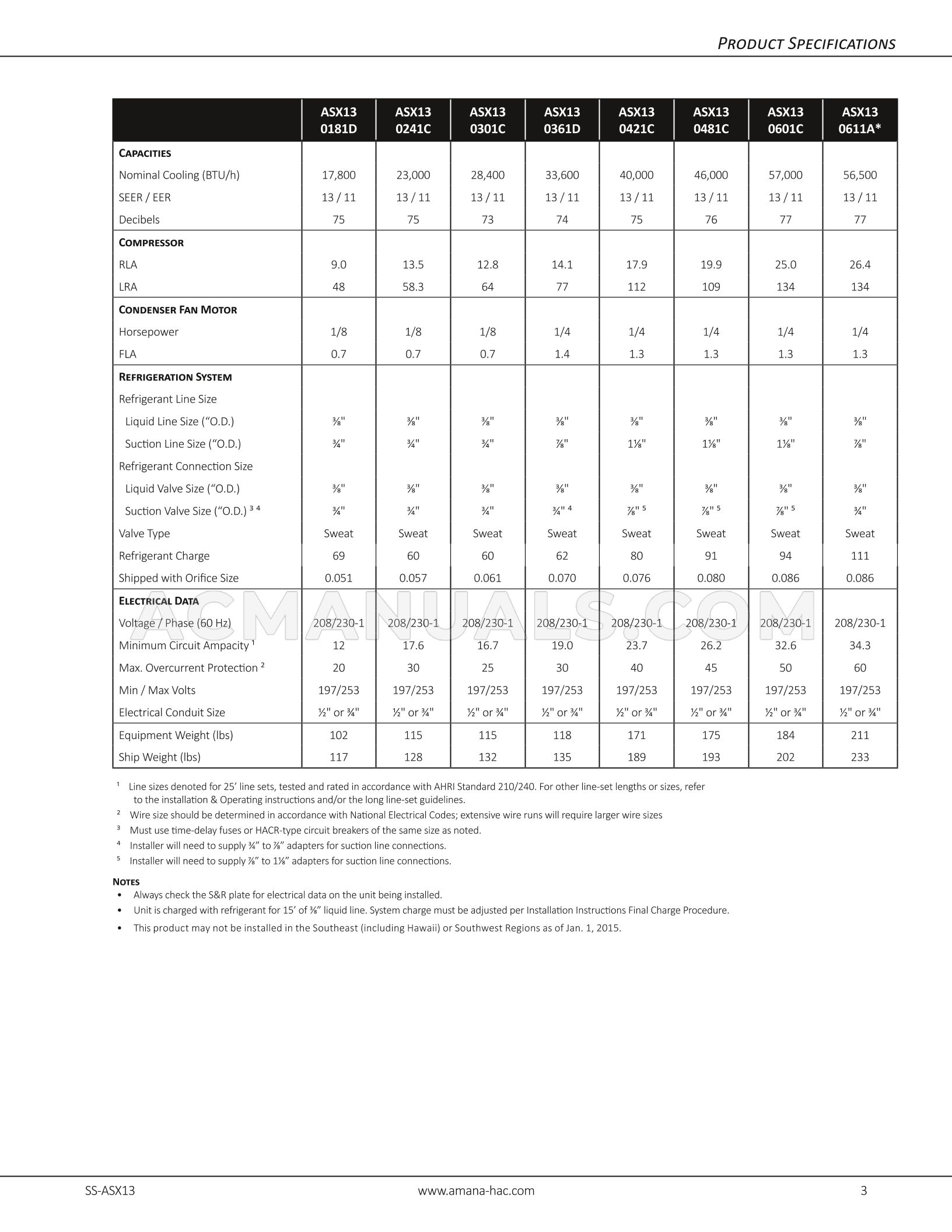 Amana ASX13 Technical Specifications