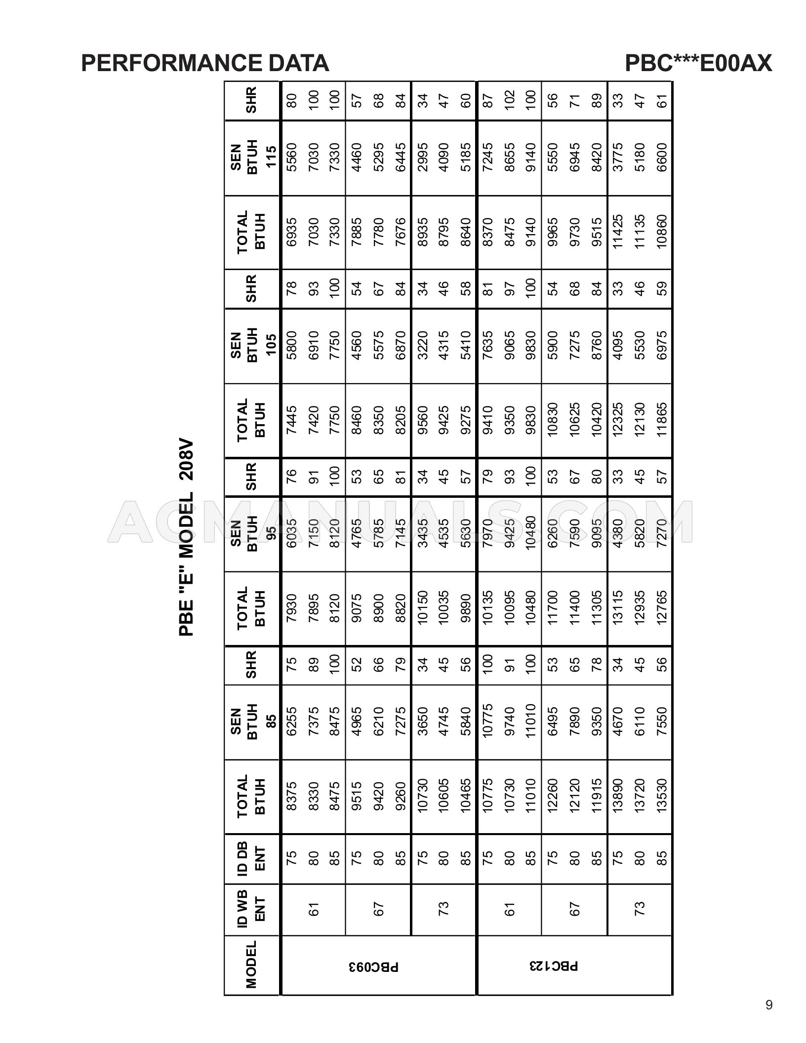 Amana PBH093G35CC Technical Manual