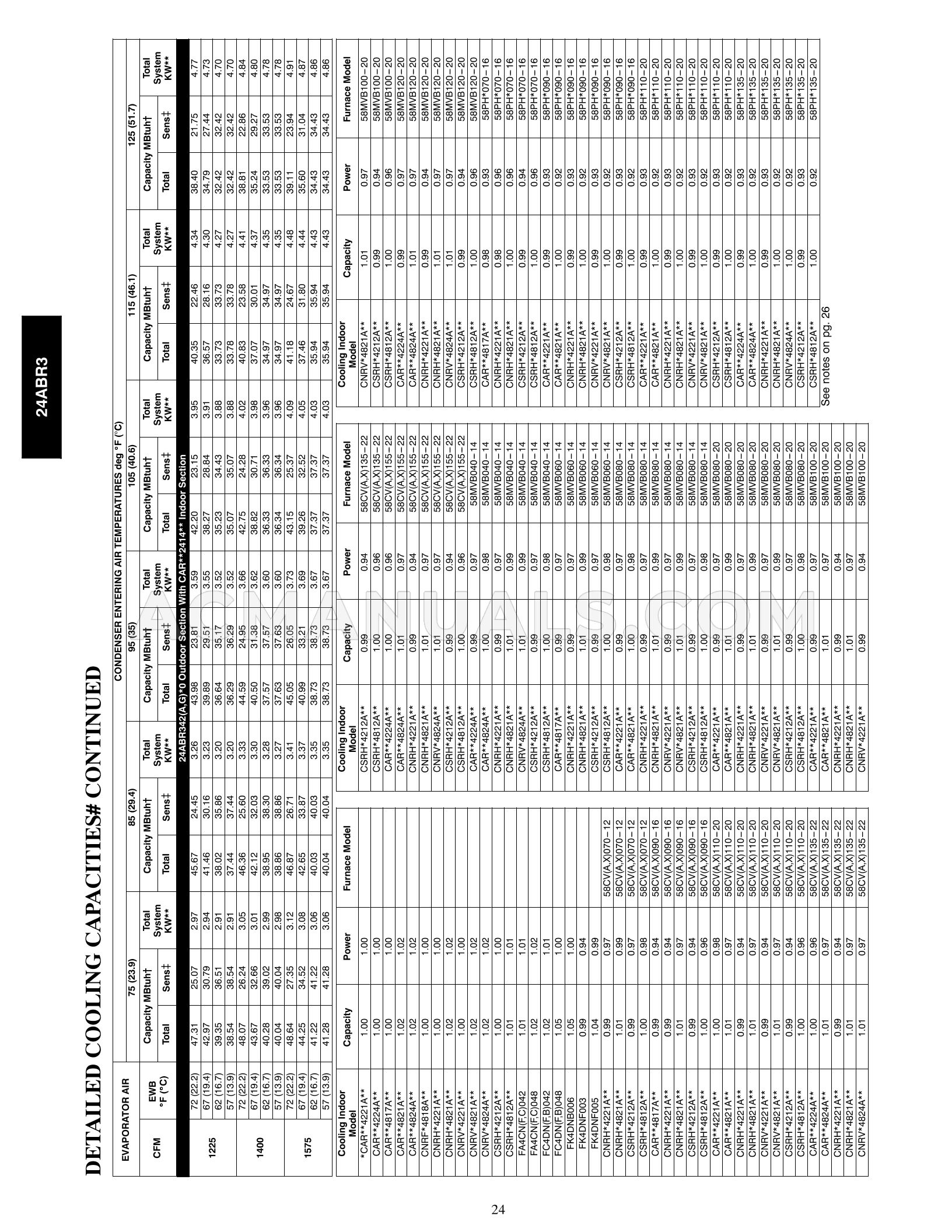 Carrier 24ABR3 Base Specifications Sheet
