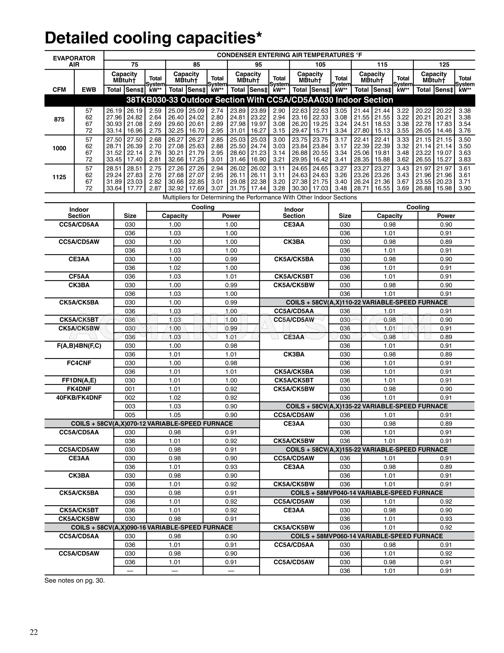 Carrier 38TKB030 Comfort Specifications Sheet