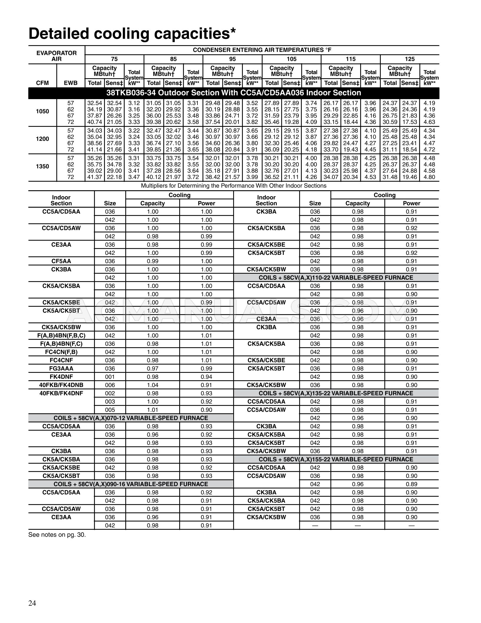 Carrier 38TKB048 Comfort Specifications Sheet