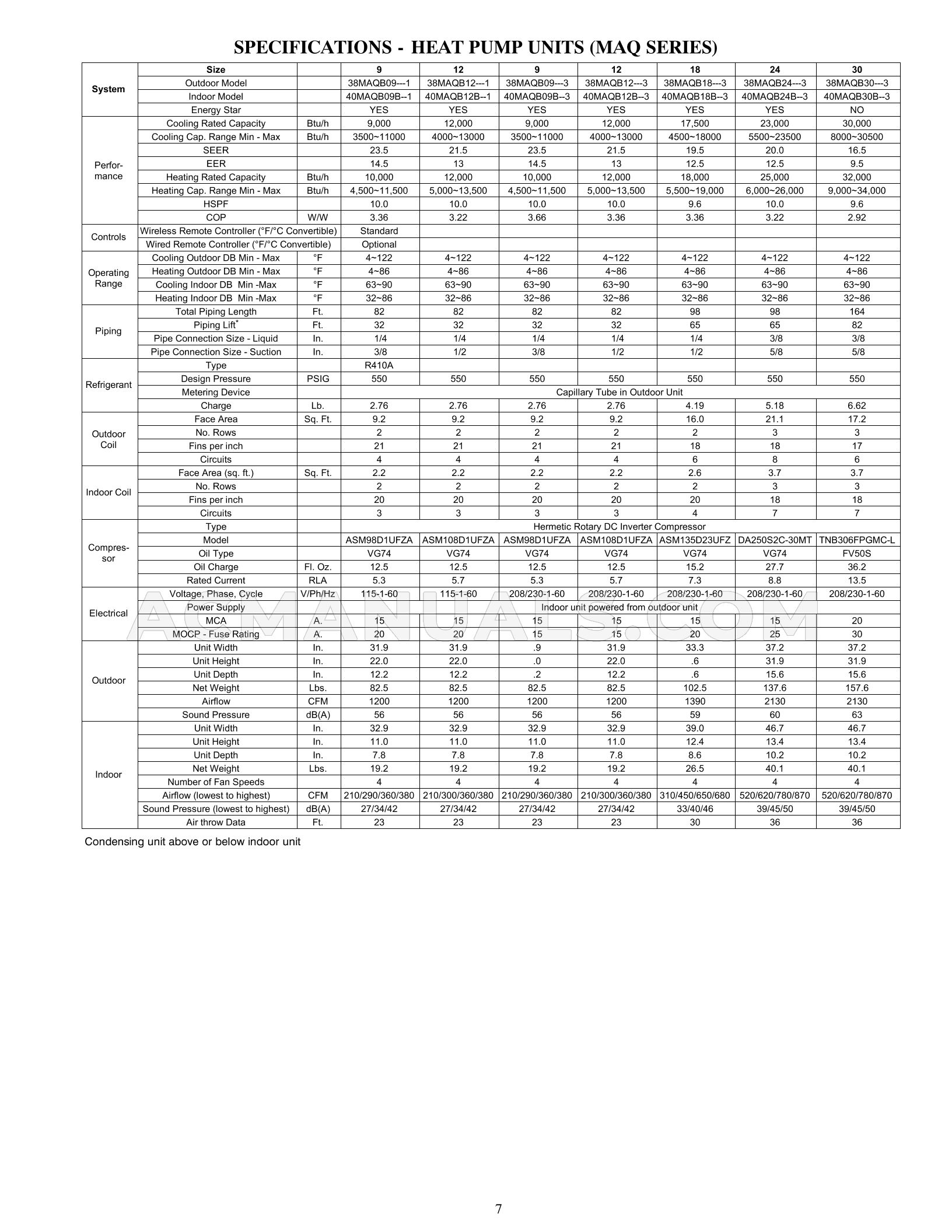 Carrier 40MAHBQ12XA3 Spec Sheet