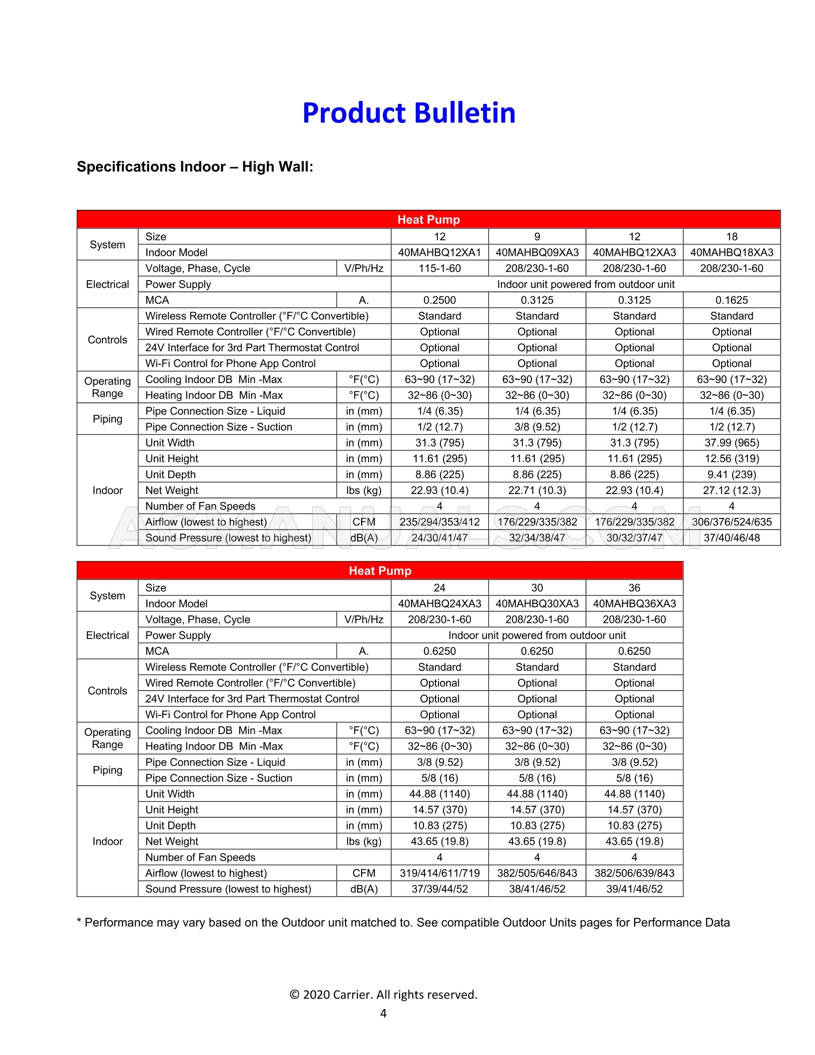 Carrier 40MAHBQ18XA3 Spec Sheet
