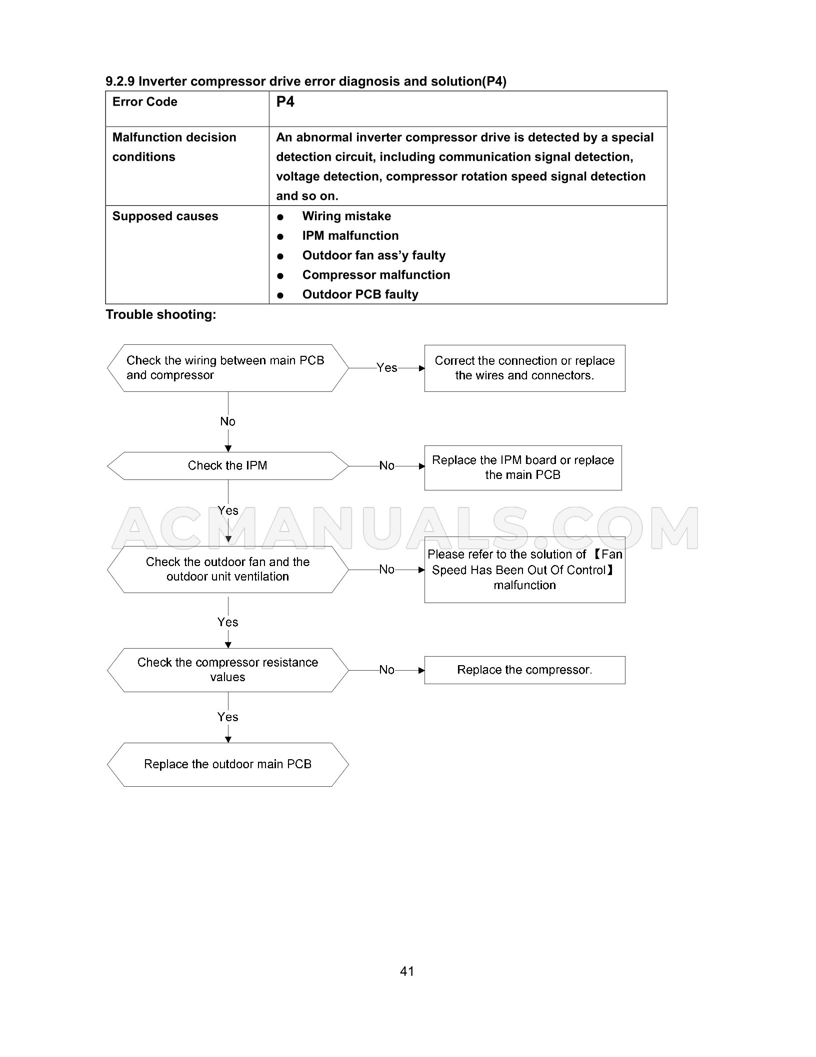 Carrier 42KHF036DS XPower Blue 3 Service Manual