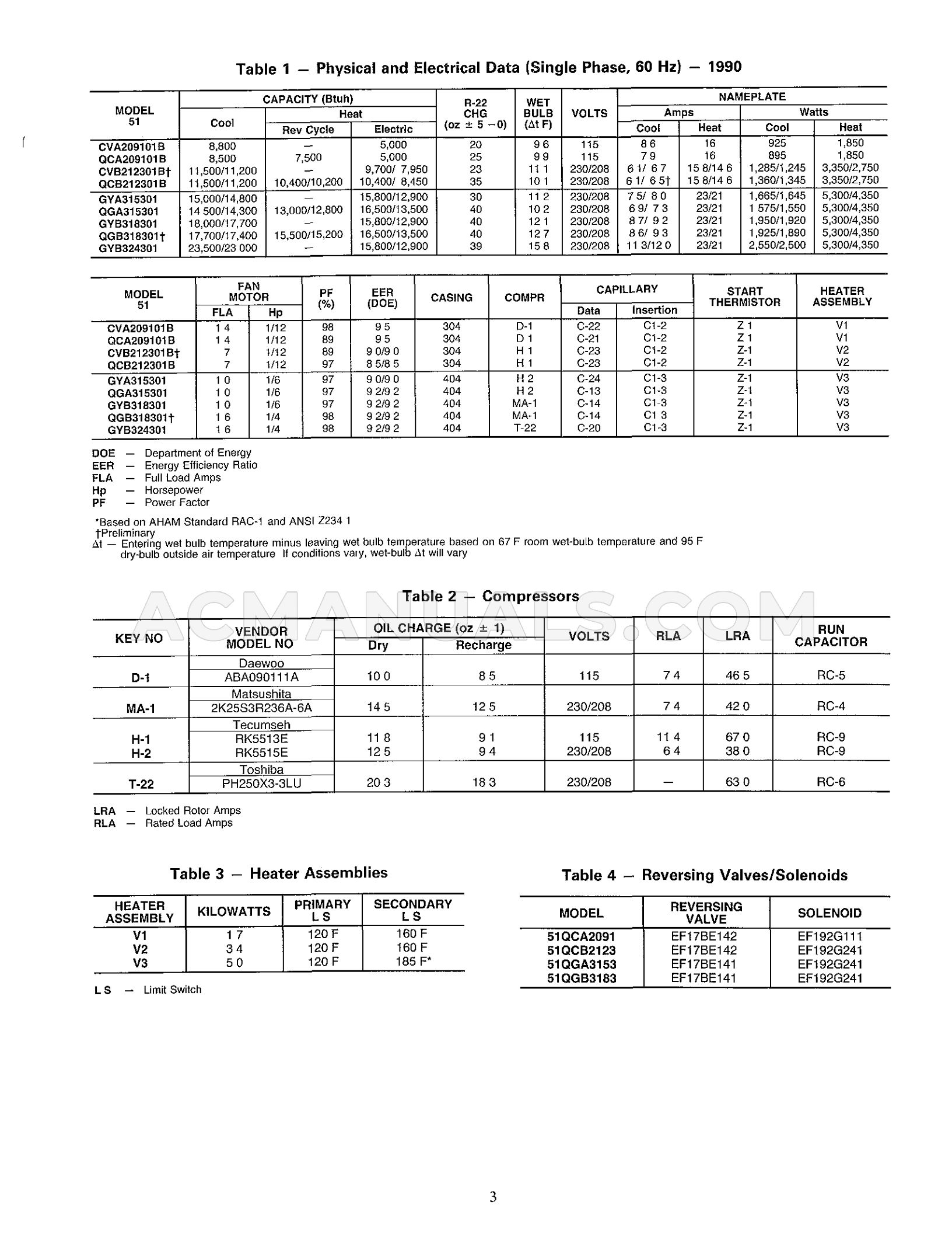 Carrier 51GY International Start-Up and Service Instructions