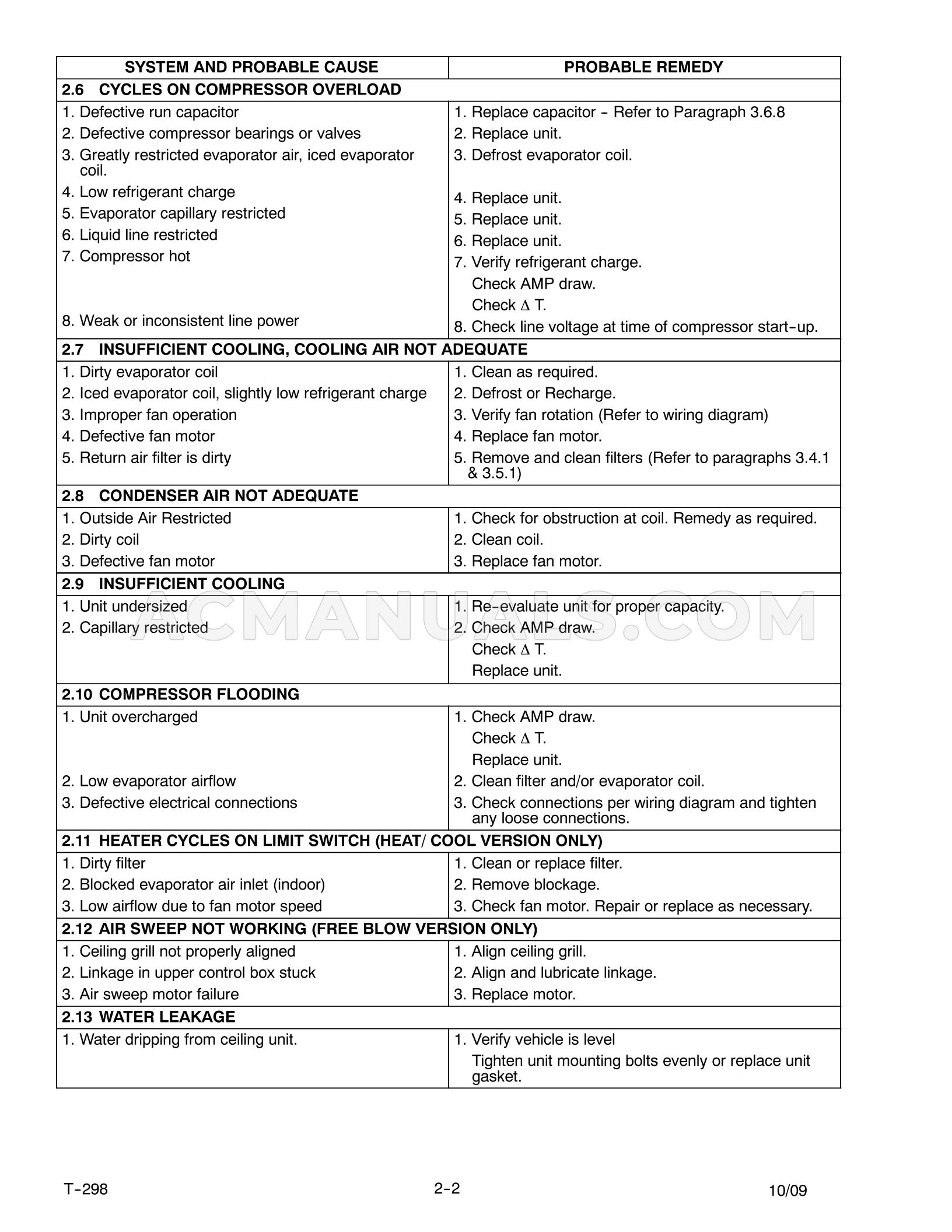 Carrier 68RV14102A AirV Service Manual