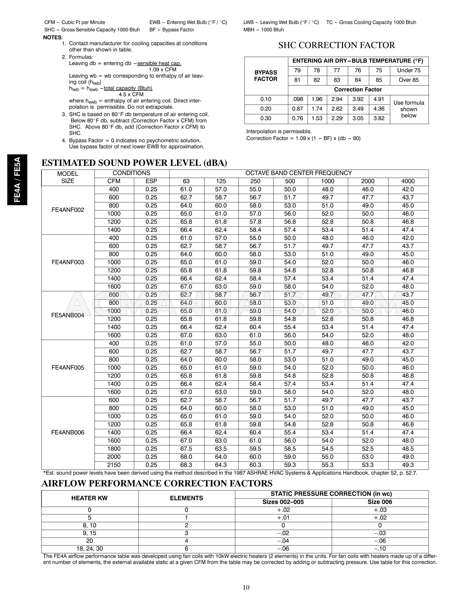 Carrier FE4ANB006 Infinity Specifications Sheet