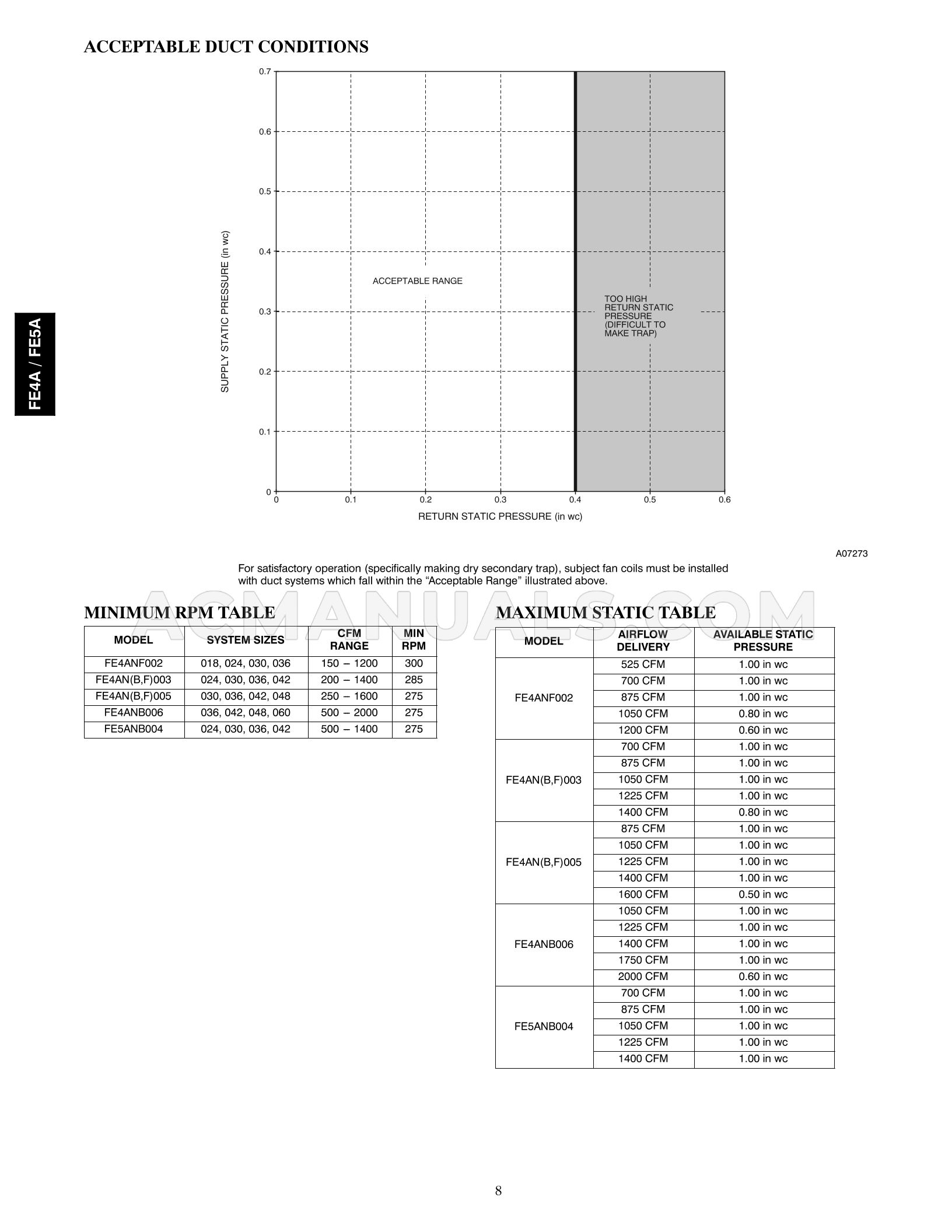 Carrier FE4ANB006 Infinity Specifications Sheet