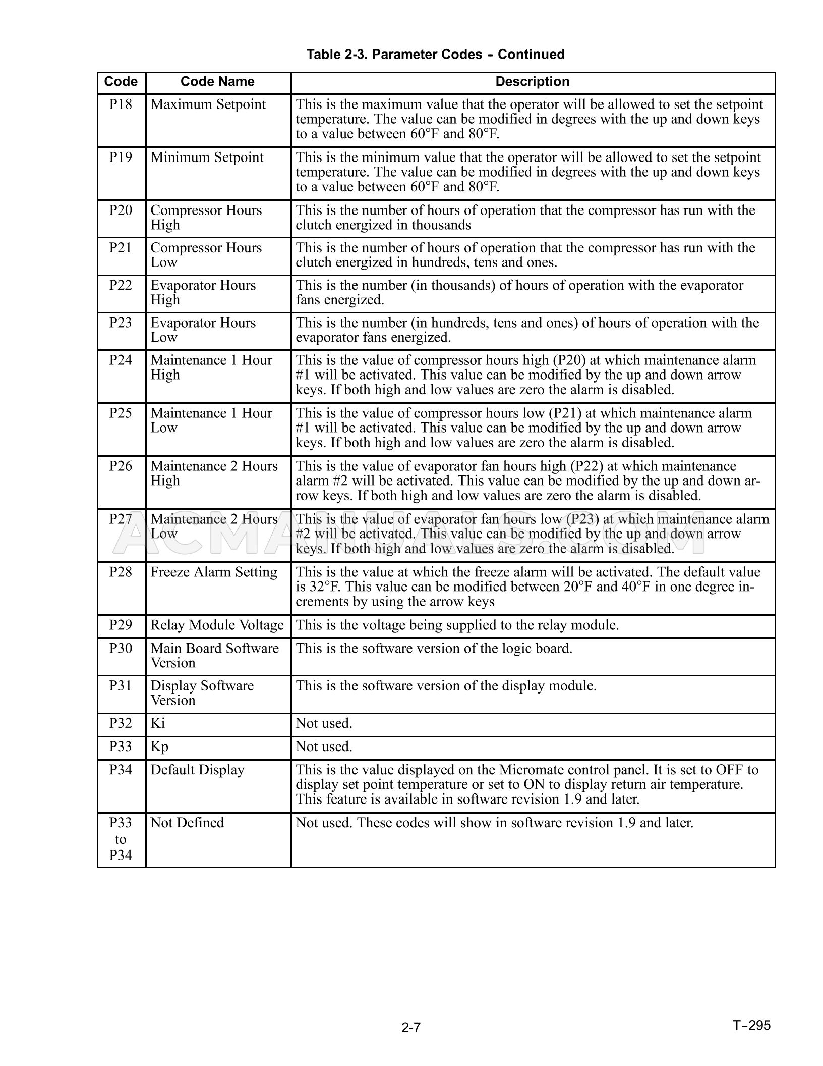 Carrier GR-60 Transicold Operation and Service Manual