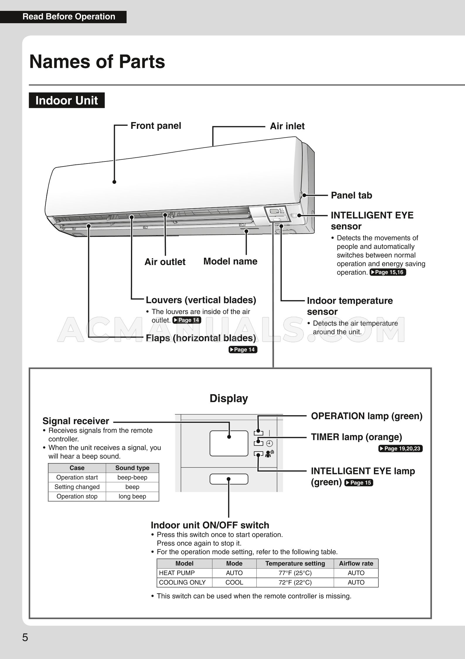 Daikin FTX36NVJU Operation Manual