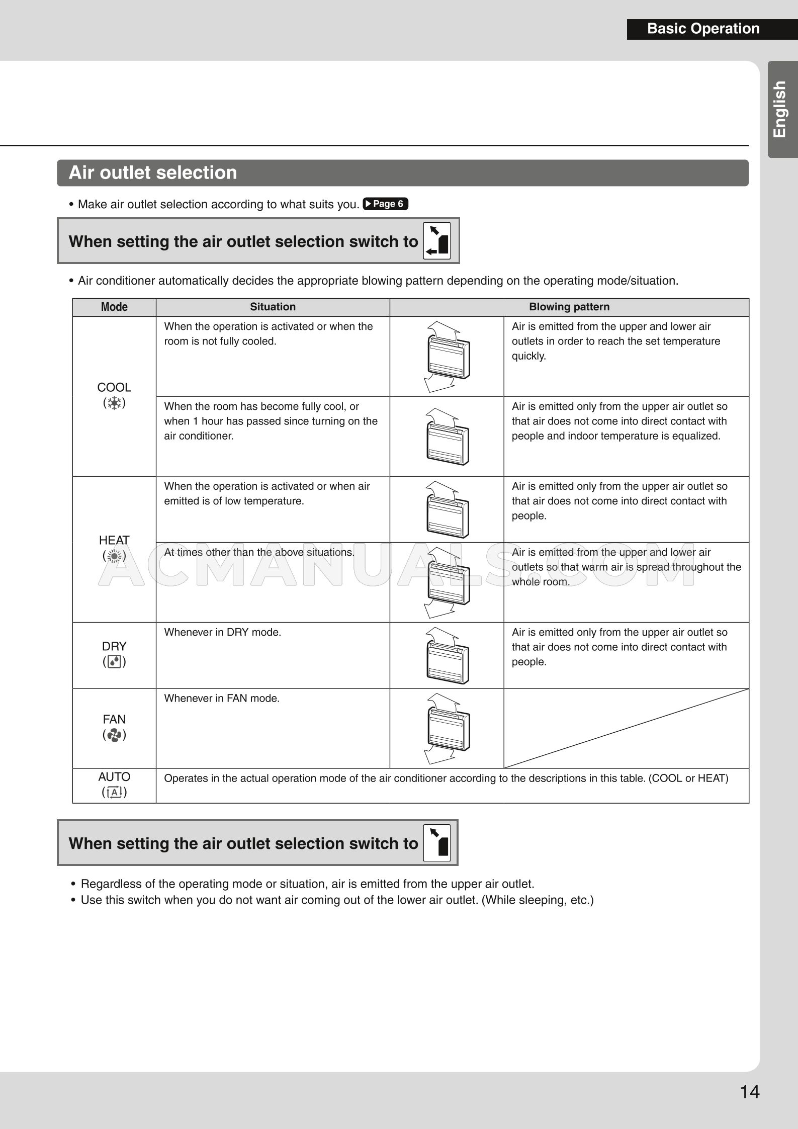Daikin 1311306 Operation Manual