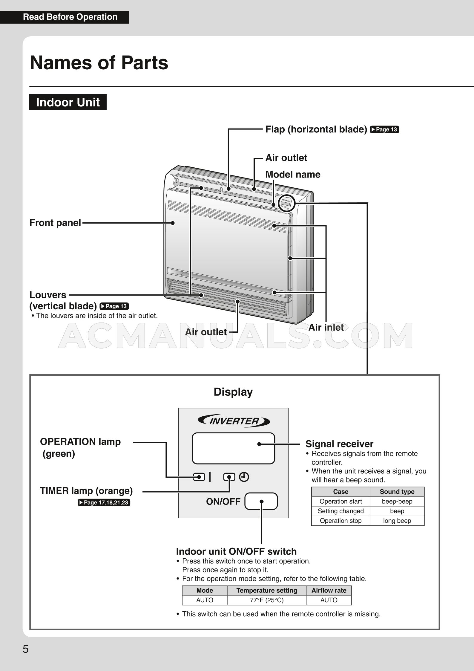 Daikin 1311306 Operation Manual