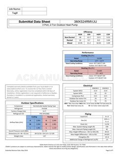 Daikin 3MXS24RMVJU Spec Sheet