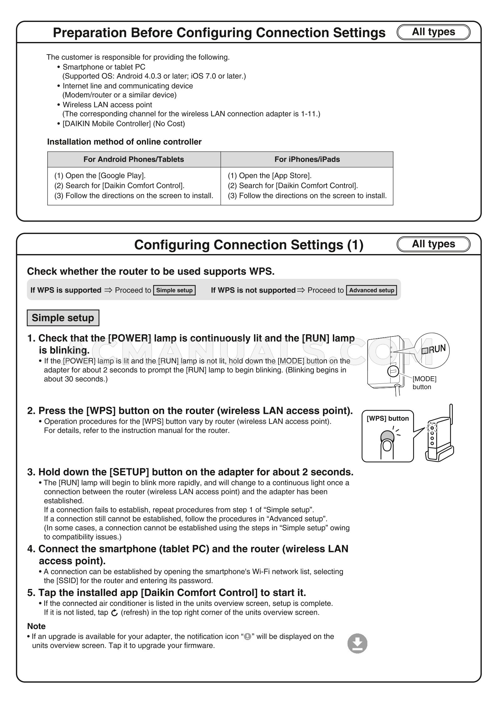 Daikin BRC944B2 Installation Instructions