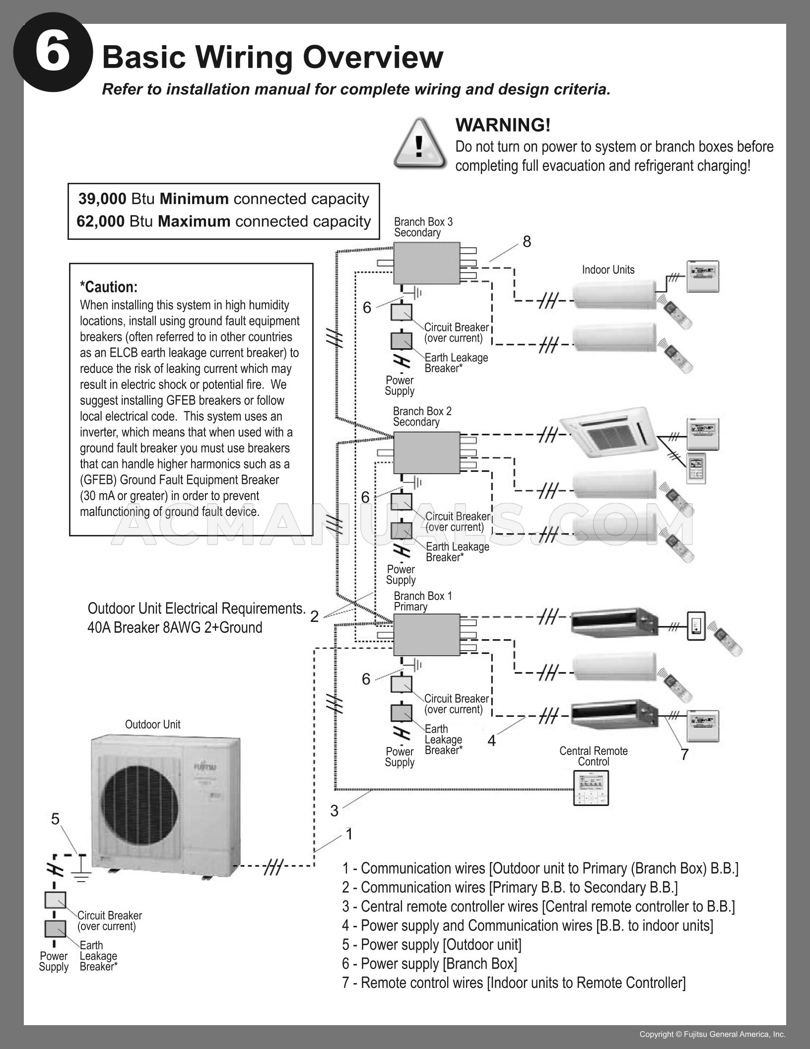 Fujitsu AOU48RLXFZ Halcyon HFI Quick Installation Guide