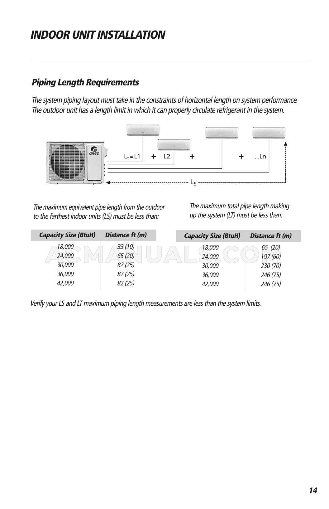 Gree MULTI24HP230V1CO Installation Instructions