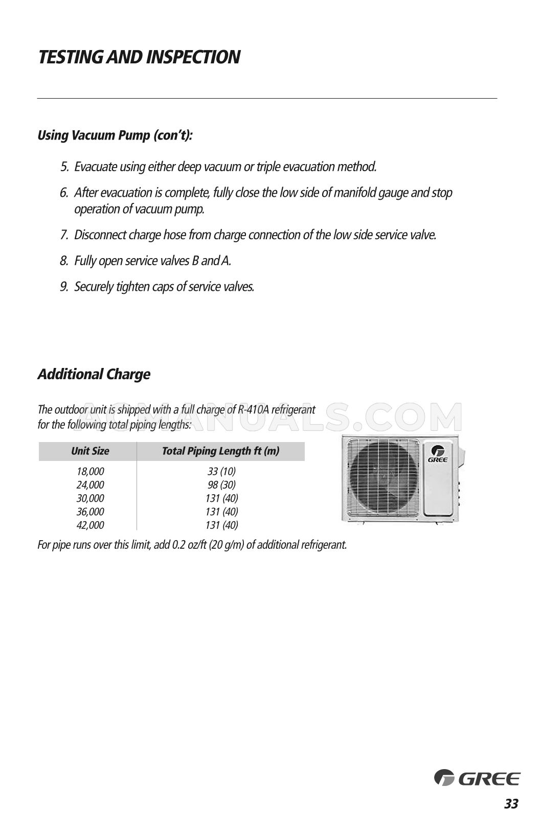 Gree MULTI24HP230V1CO Installation Instructions