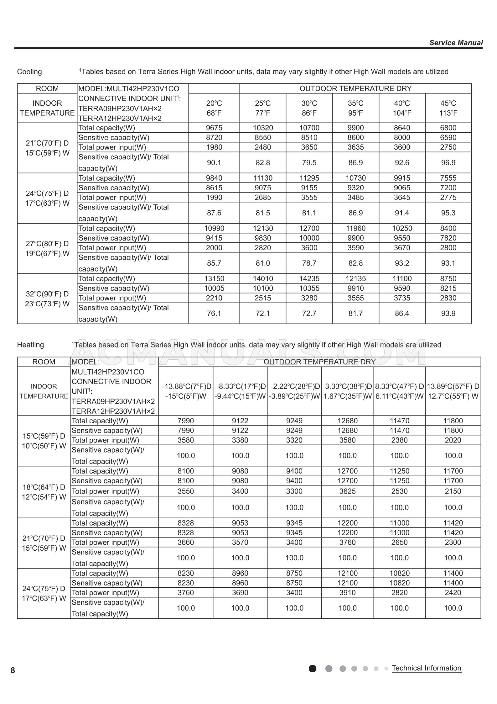 Gree MULTI36HP230V1CO Multi 21+ Service Manual