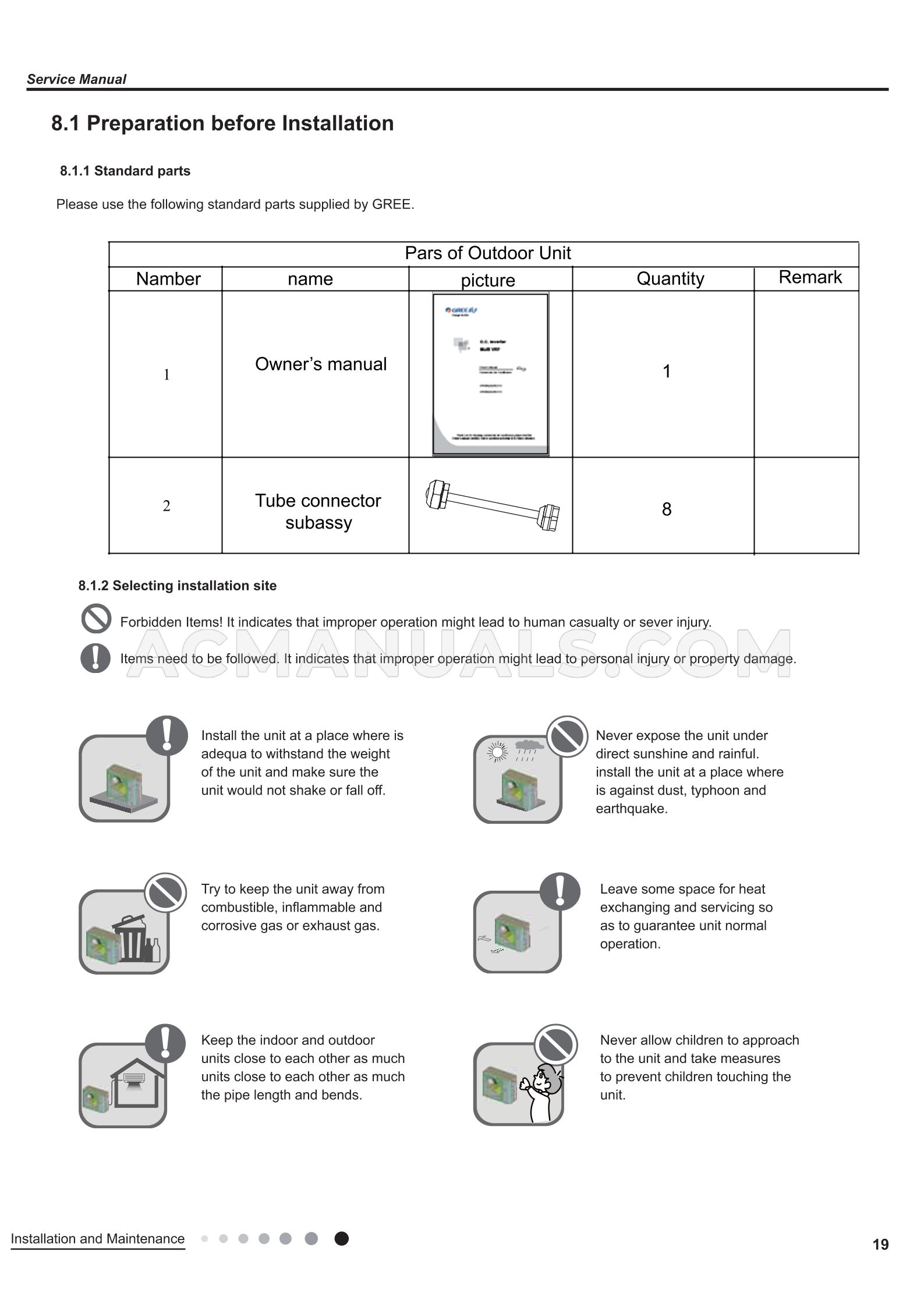Gree MULTI36HP230V1CO Multi 21+ Service Manual