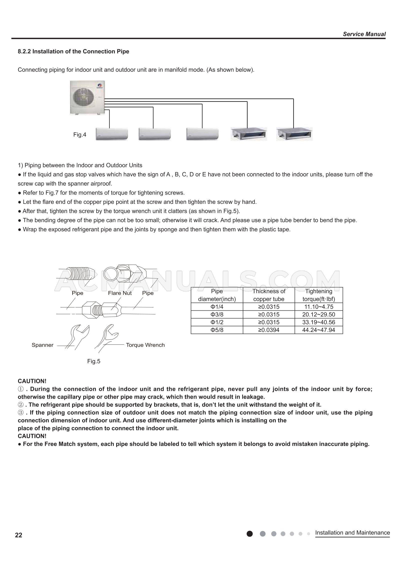 Gree MULTI36HP230V1CO Multi 21+ Service Manual