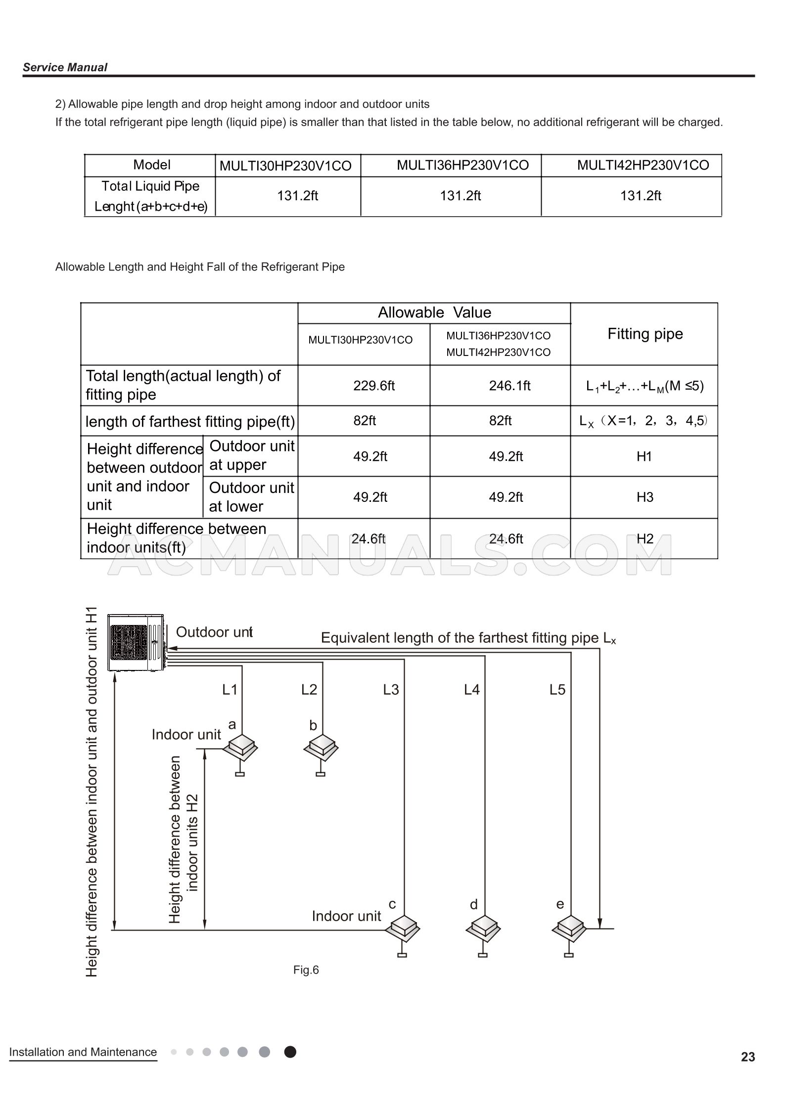 Gree 1868007 Service Manual