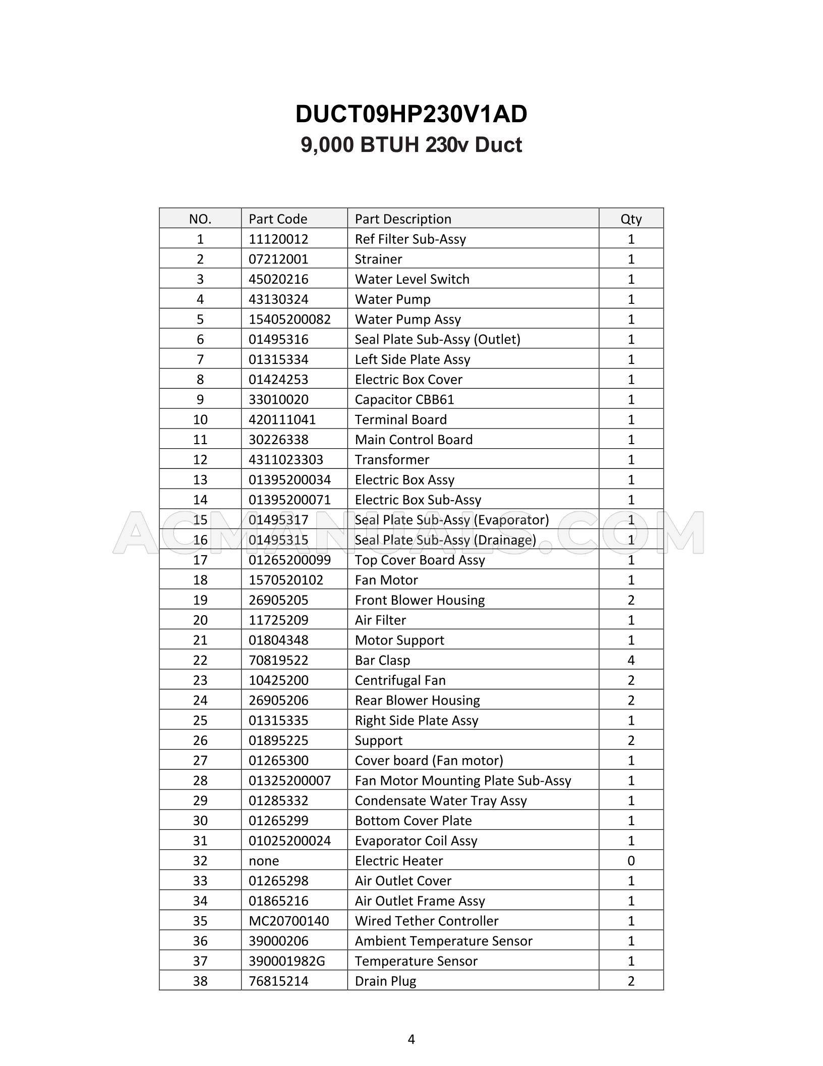 Gree DUCT18HP230V1AD Parts List