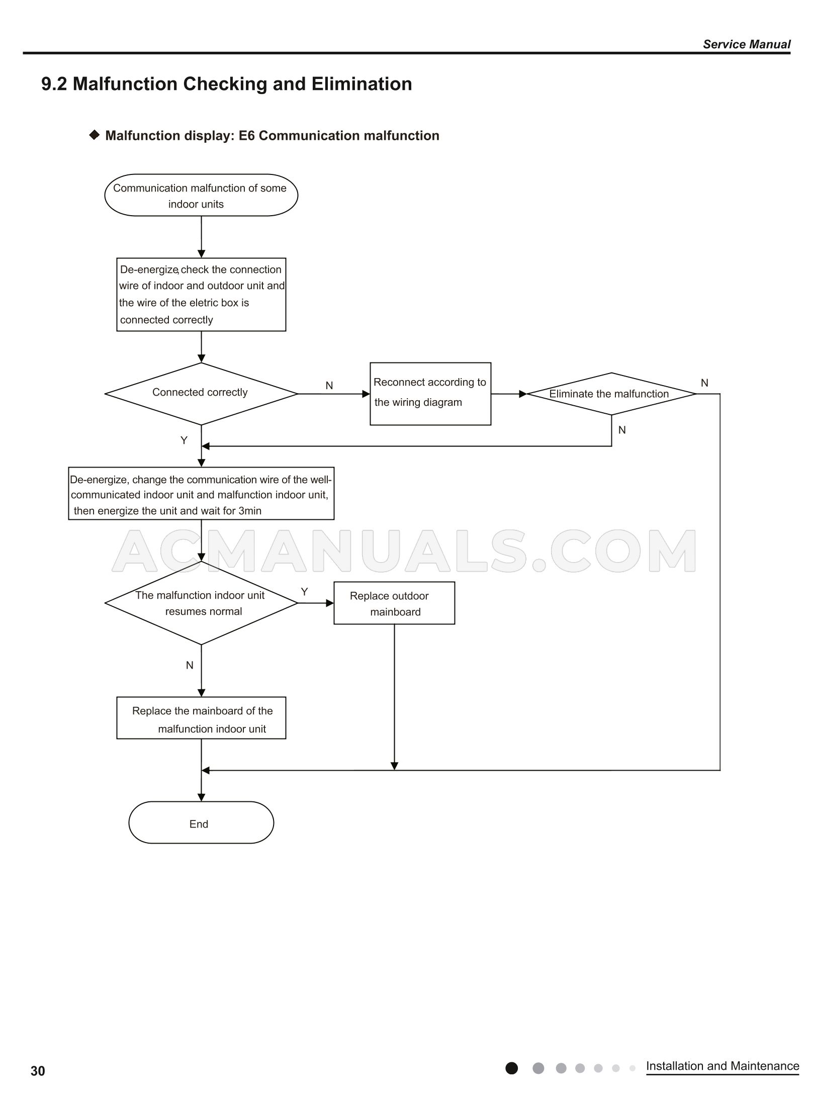 Gree MULTIU24HP230V1DO Service and Parts Manual