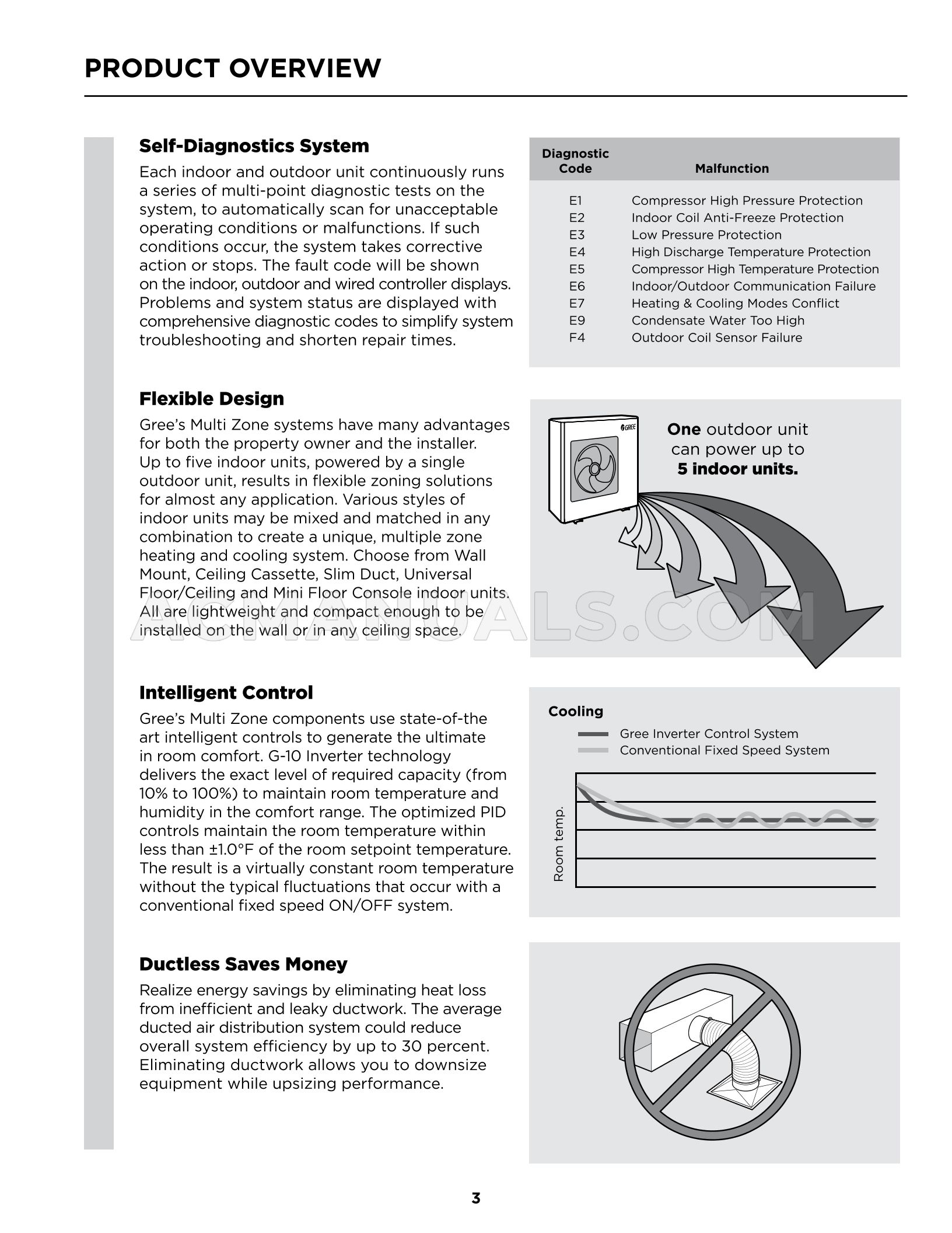 Gree 1309316 Technical Product Guide