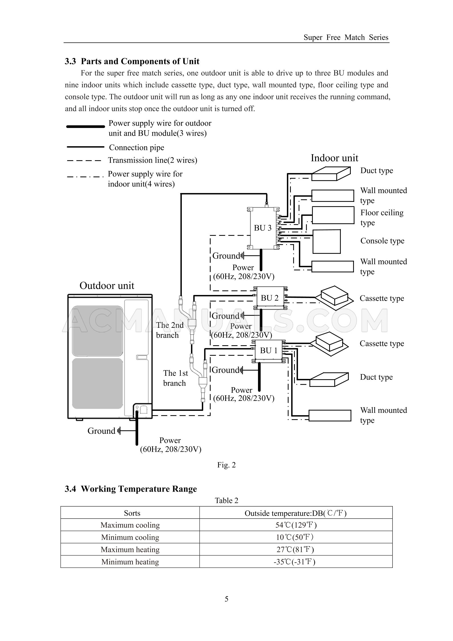Gree MULTIU48HP230V1BO Installation and Owners Manual