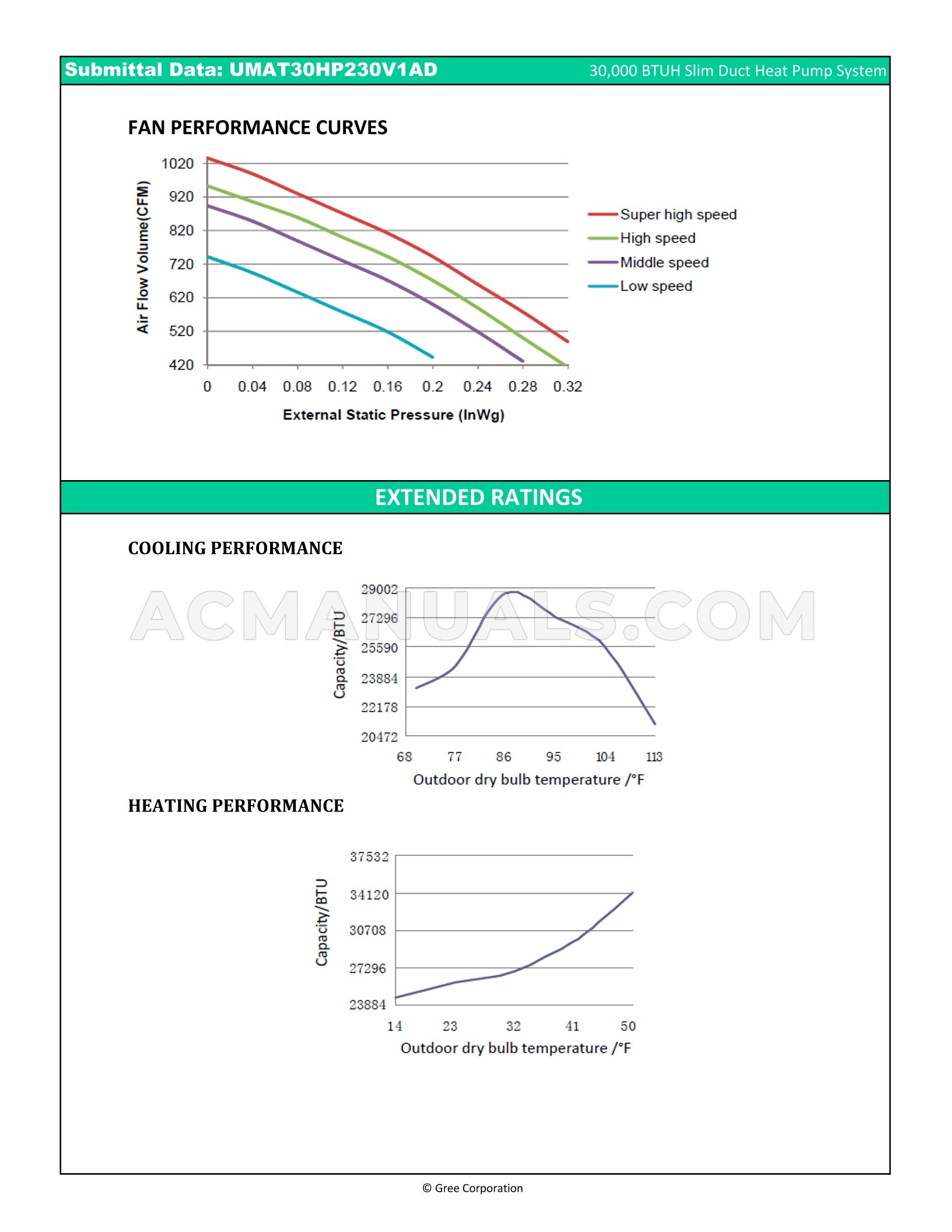 Gree 1309382 Spec Sheet