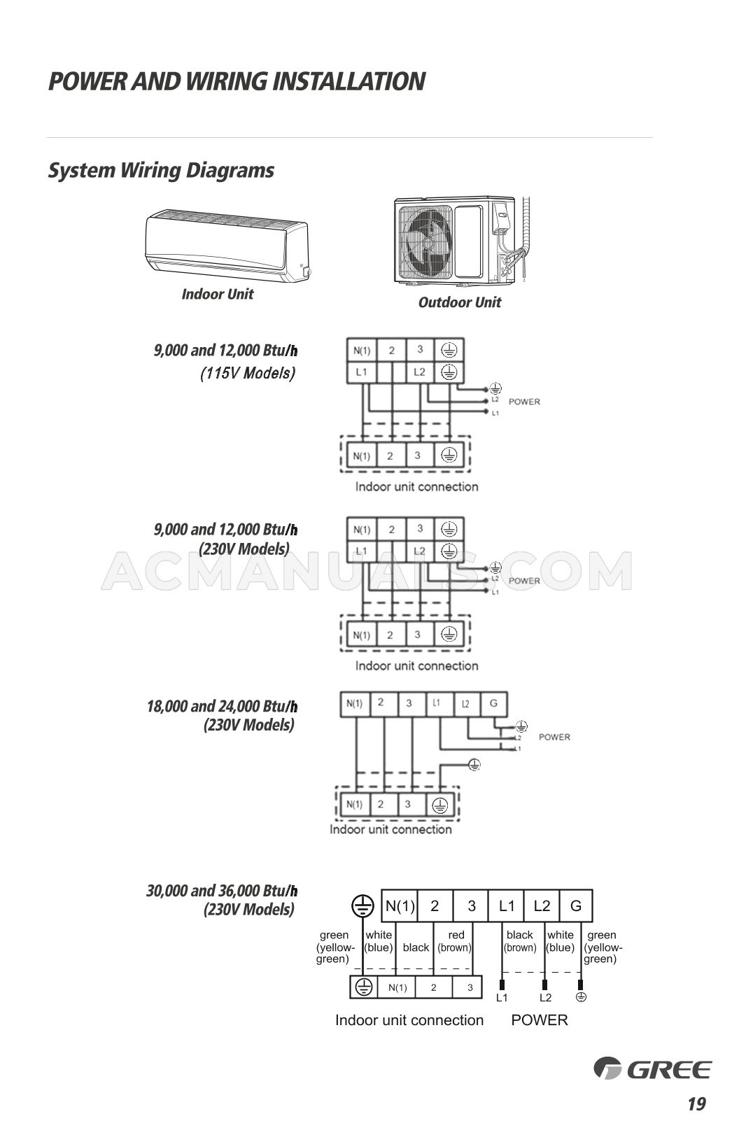 Gree LIVV18HP230V1AHW Livo GEN3 Installation Instructions