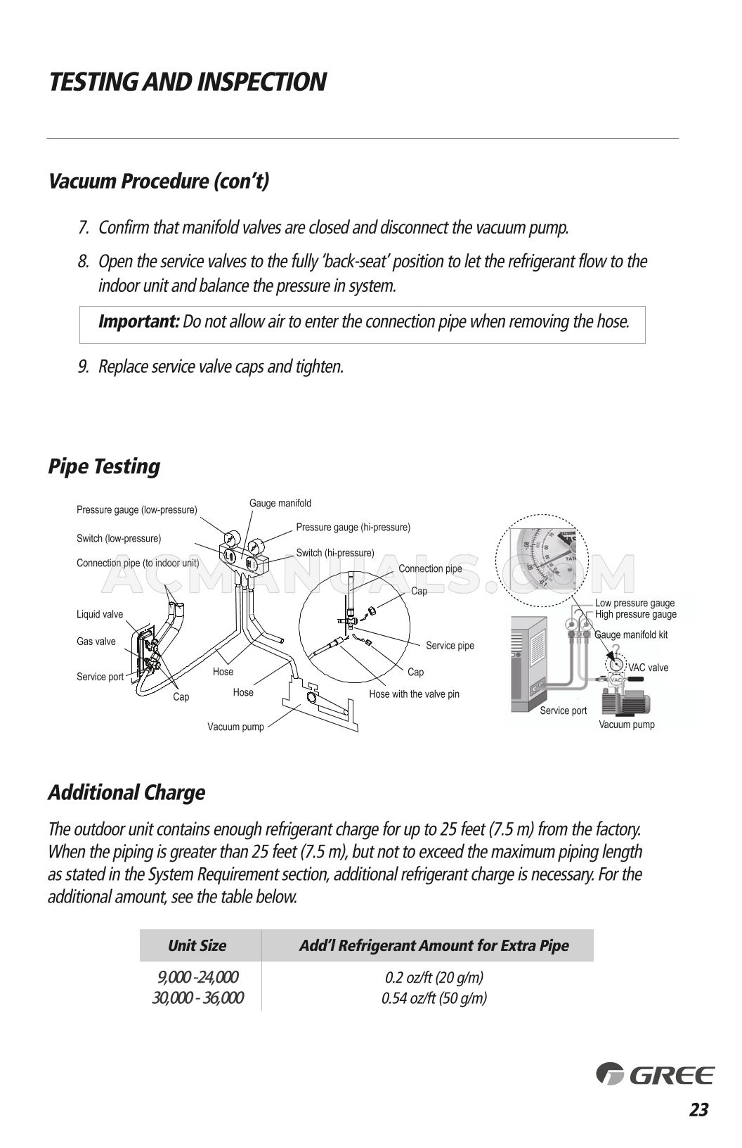 Gree LIVV18HP230V1AHW Livo GEN3 Installation Instructions