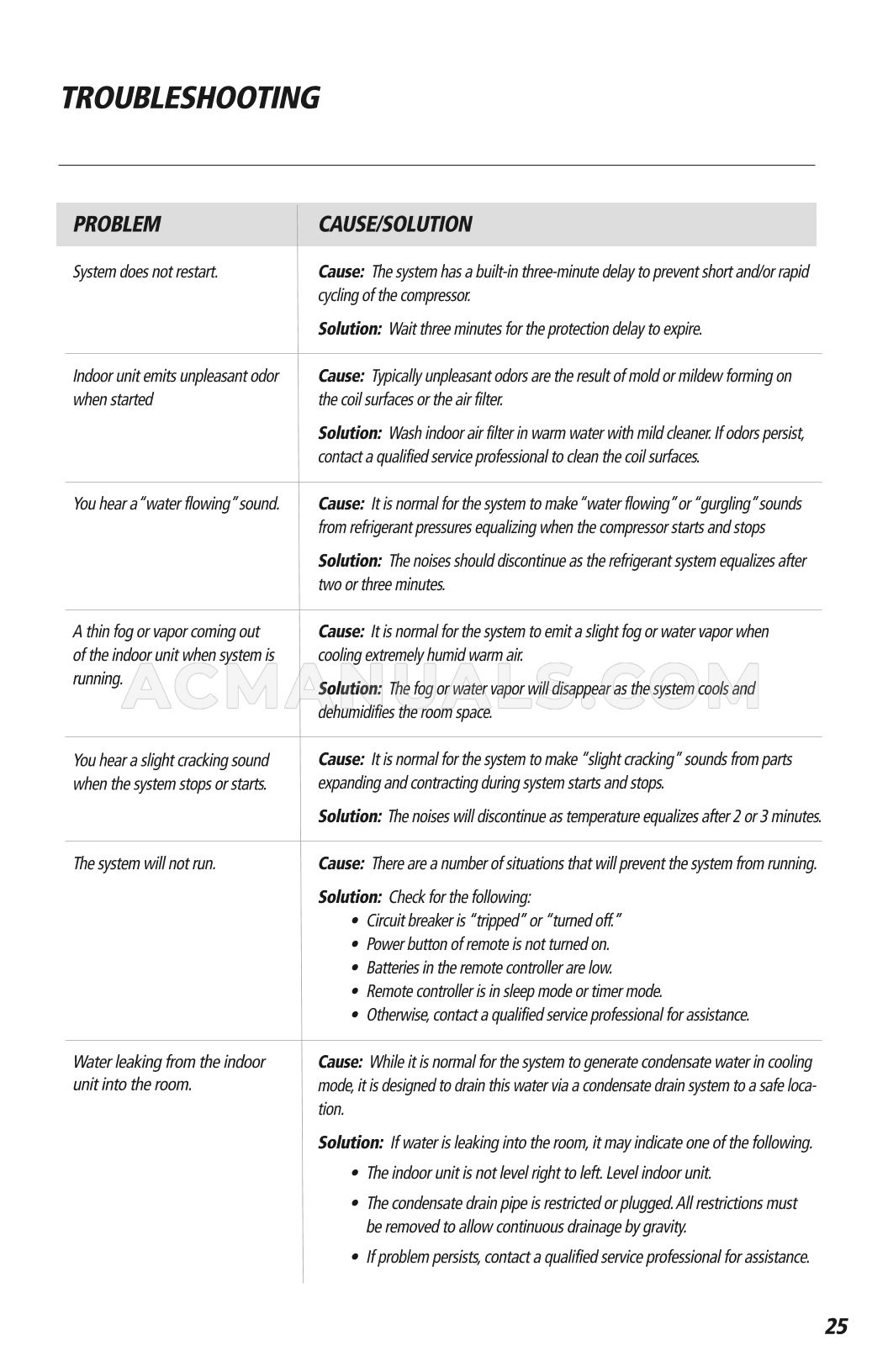 Gree LIVV09HP230V1AHW Livo GEN3 Installation Instructions