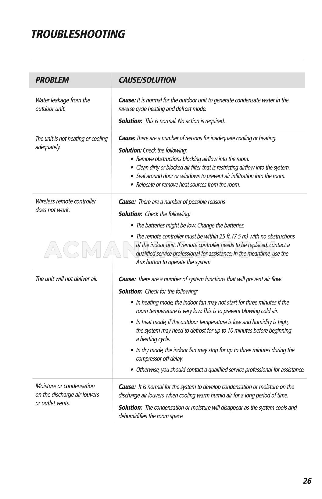 Gree LIVV09HP230V1AHW Livo GEN3 Installation Instructions