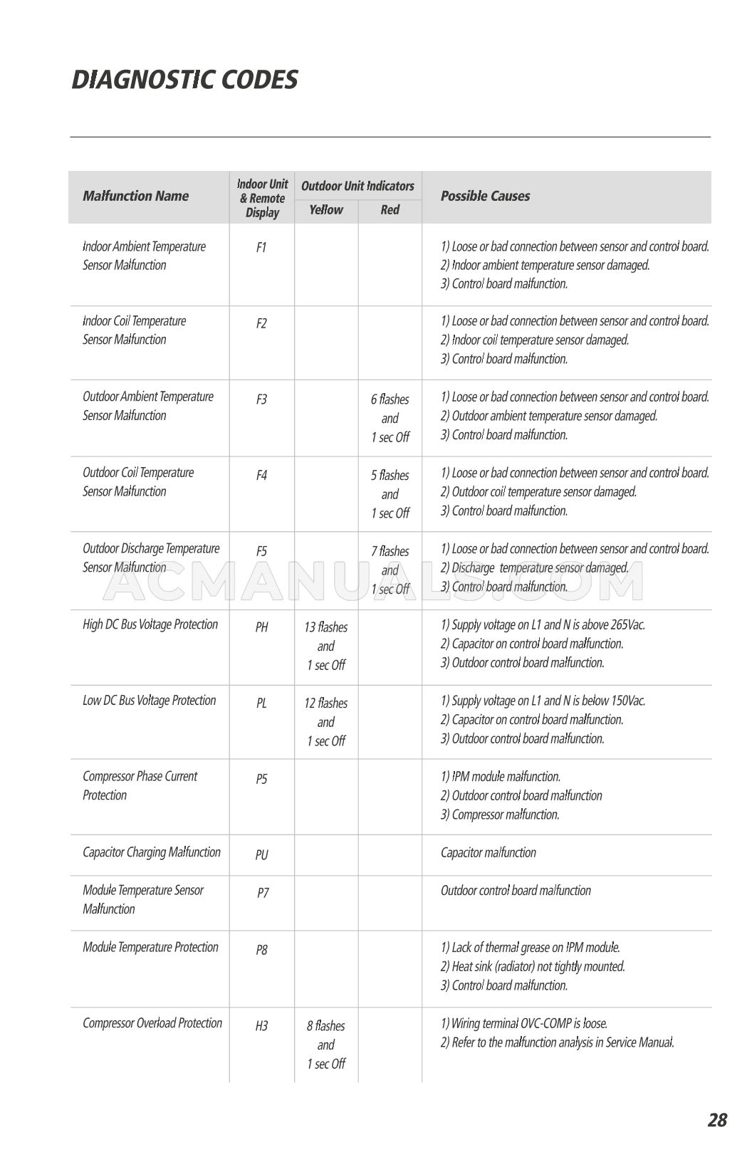 Gree LIVV09HP230V1AHW Livo GEN3 Installation Instructions