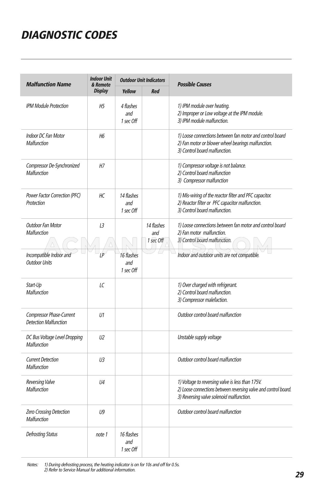 Gree LIVV09HP230V1AHW Livo GEN3 Installation Instructions