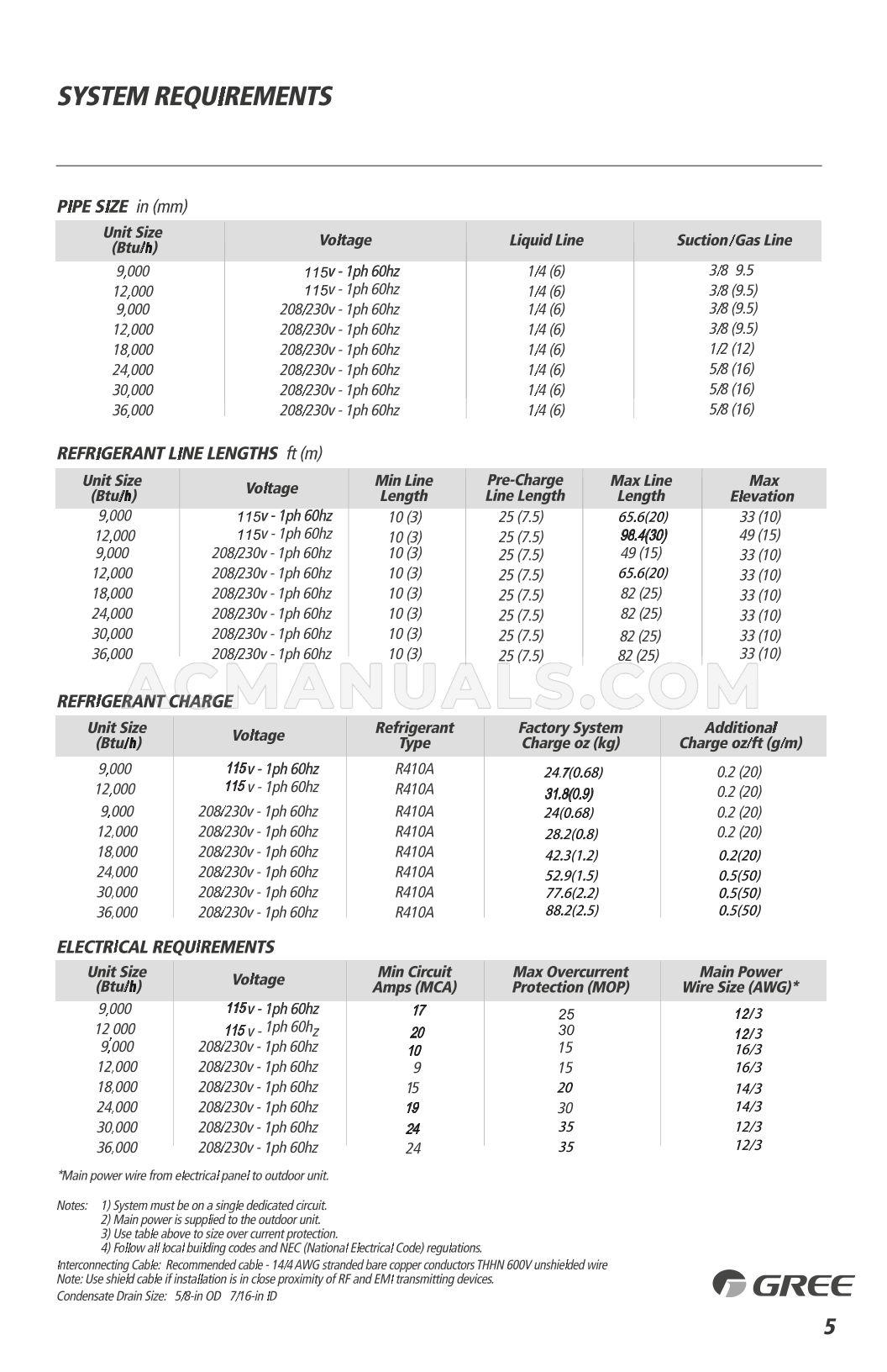 Gree LIVV09HP230V1AHW Livo GEN3 Installation Instructions