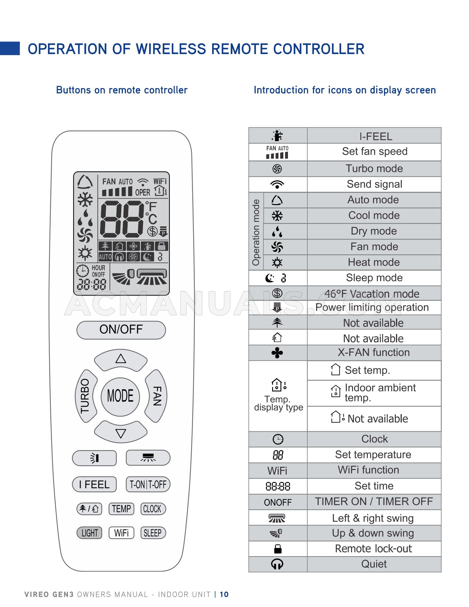 Gree 1867984 Owners Manual