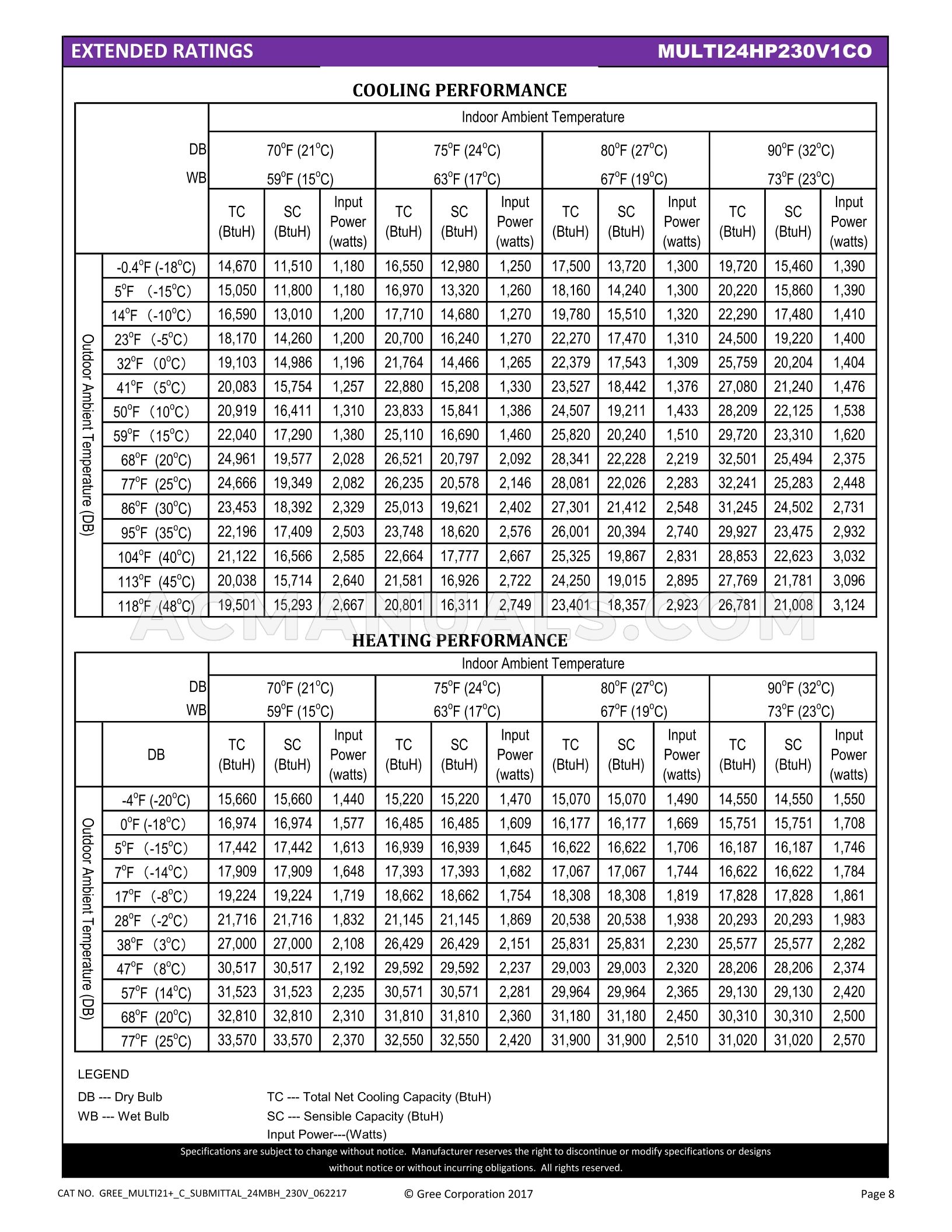 Gree MULTI24HP230V1CO Specifications Sheet
