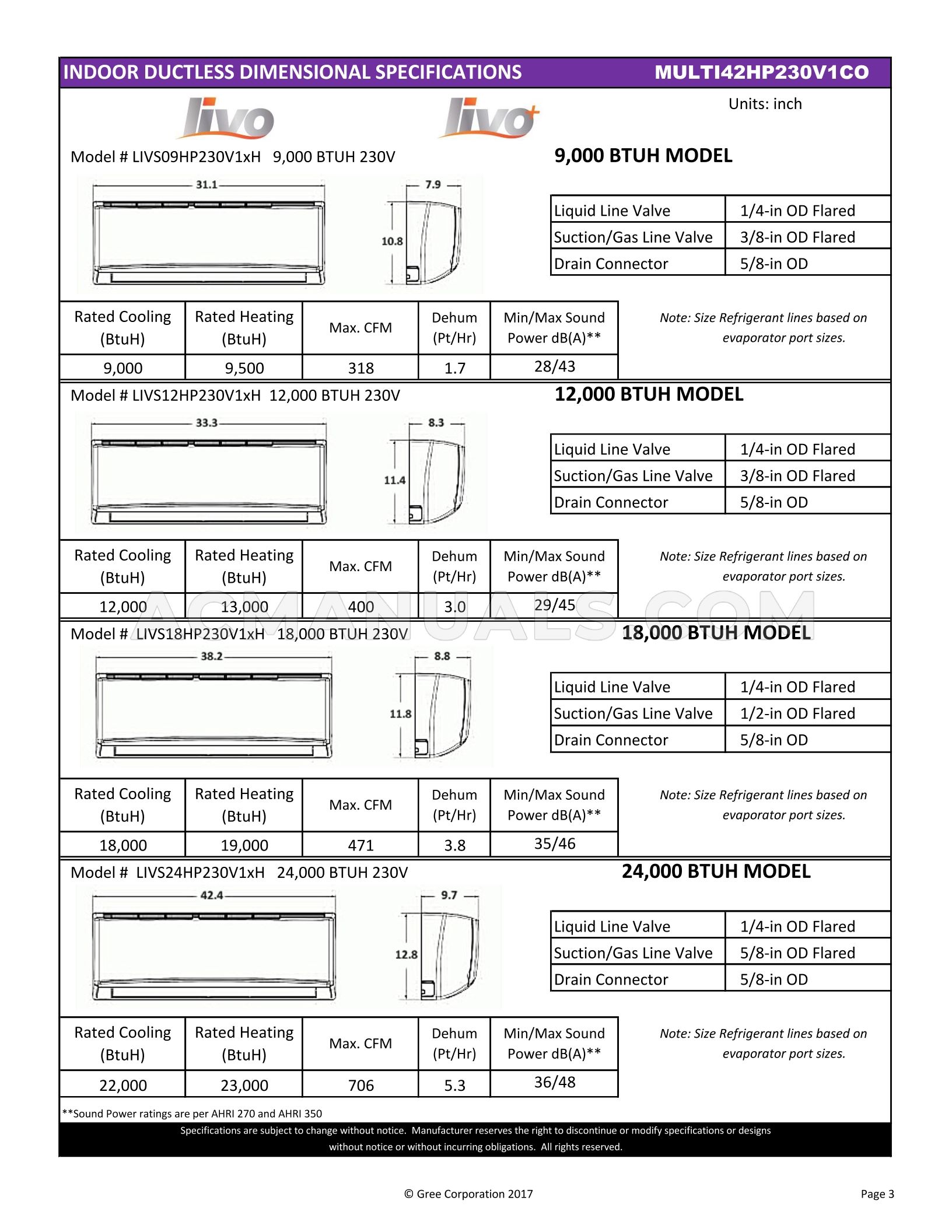 Gree 1868003 Specifications Sheet