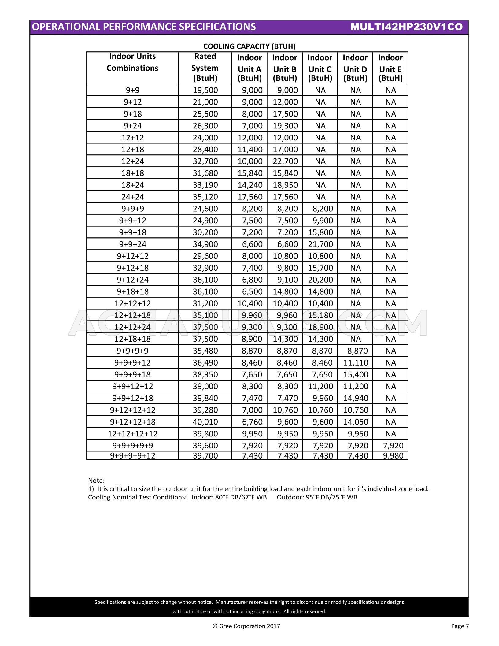 Gree 1868007 Specifications Sheet