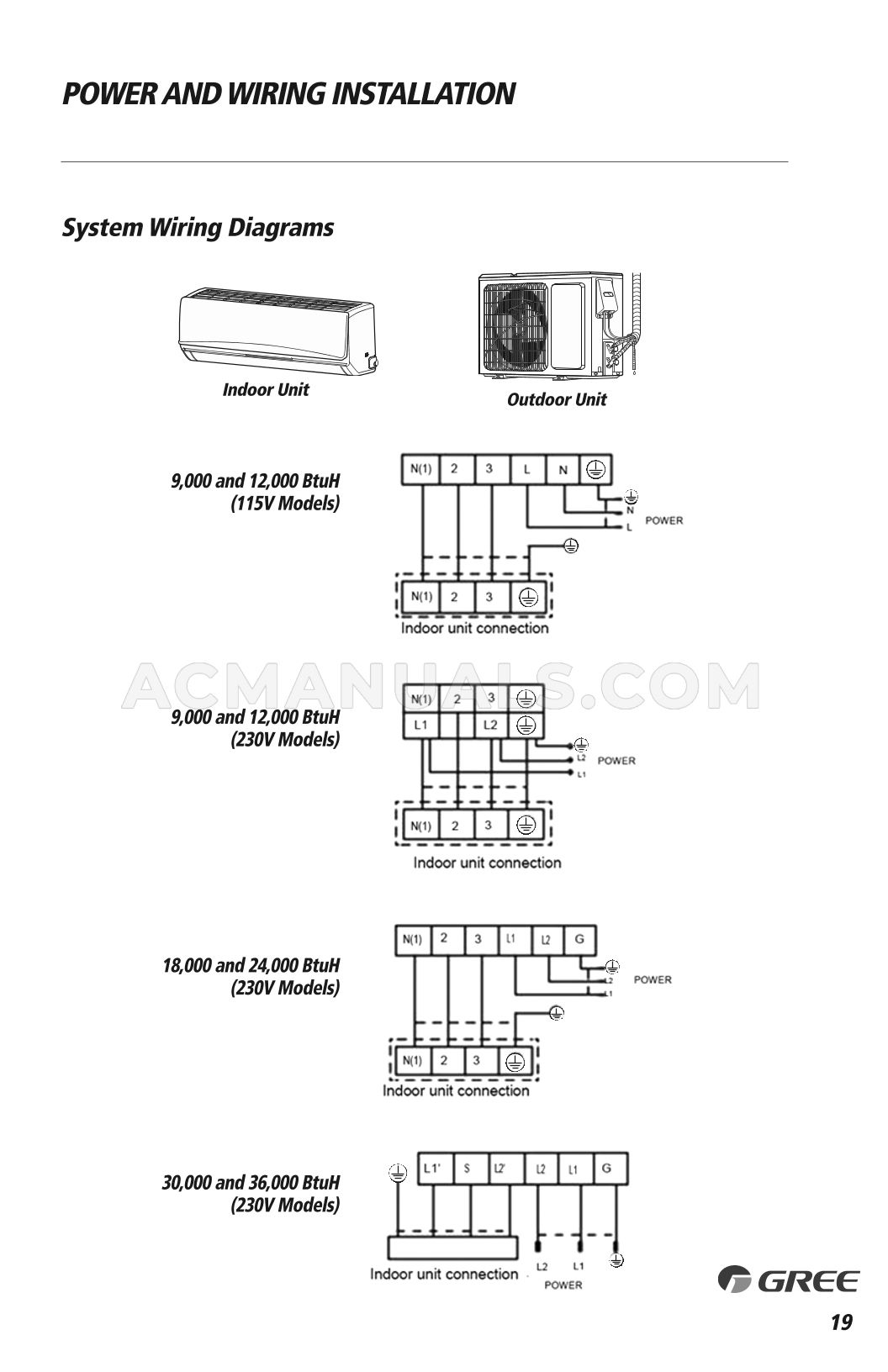 Gree LIVS30HP230V1BO Livo Installation Manual