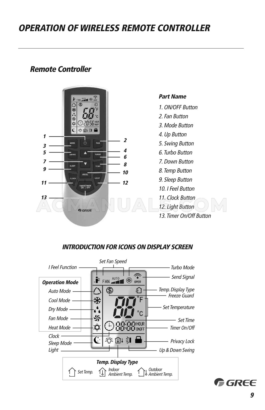 Gree LIVS12HP230V1B Owner's Manual