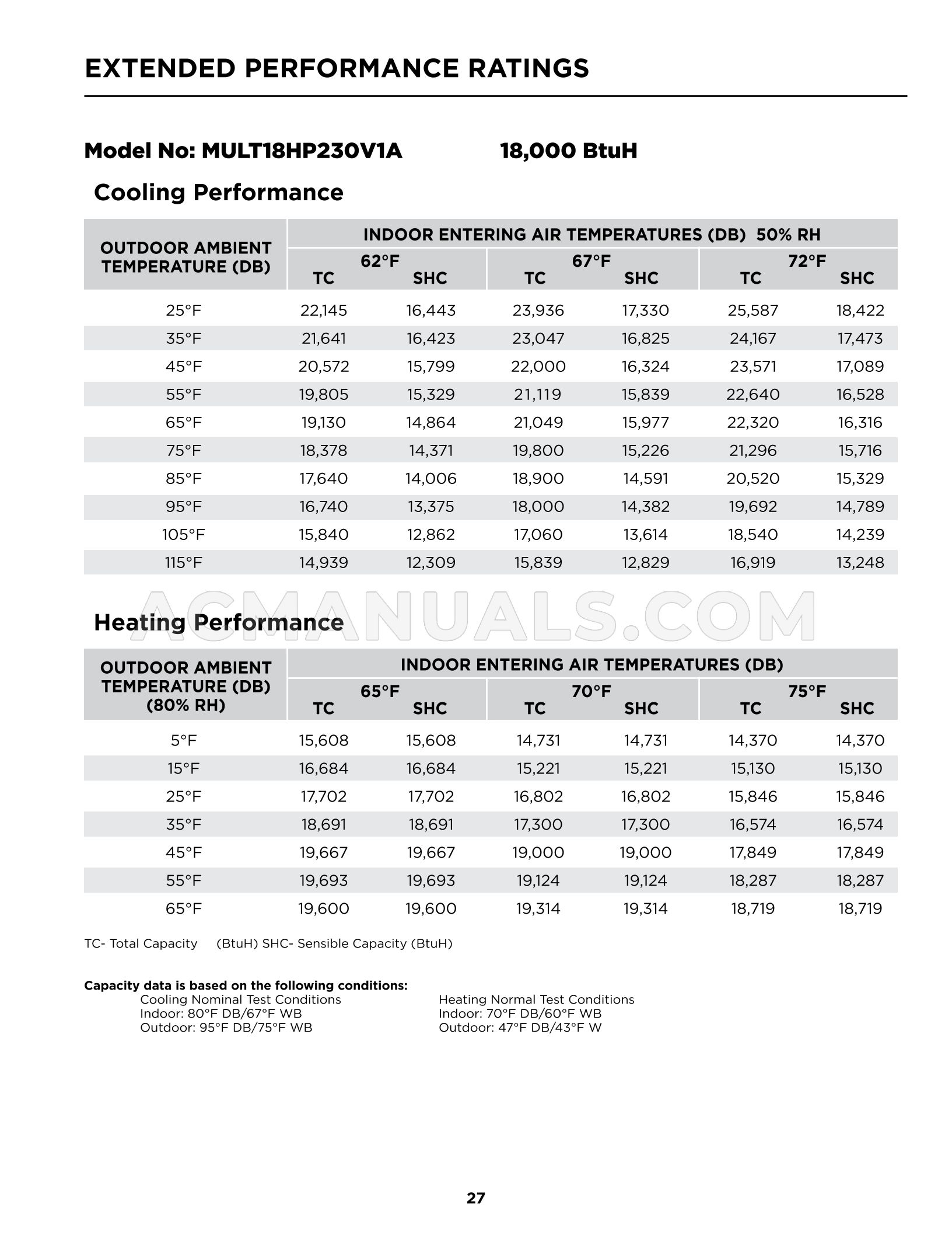 Gree MULTI24HP230V1AO NEO Series Multi Outdoor Units Technical Product ...