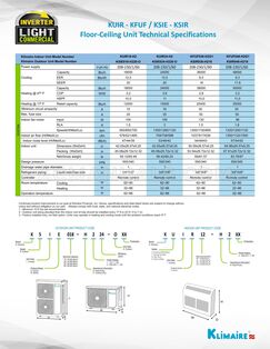 Klimaire 1177710 Spec Sheet