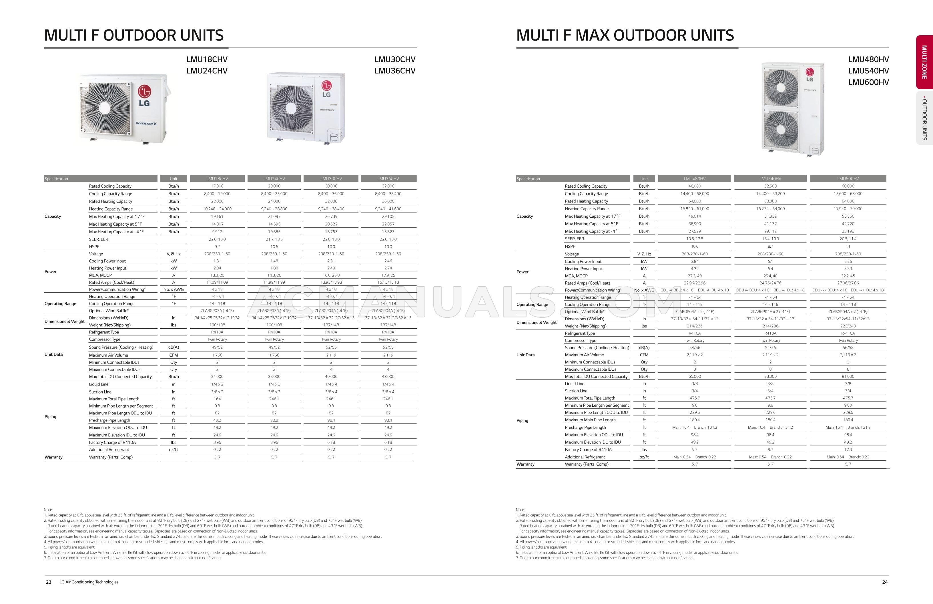 LG LMN248HVT Full Line Catalog
