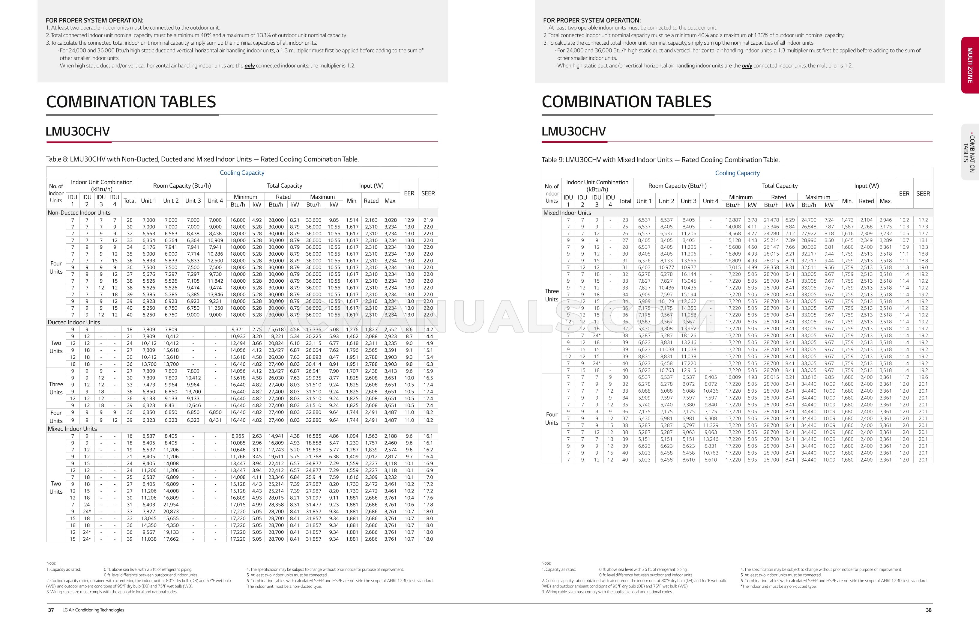 LG LMN248HVT Full Line Catalog