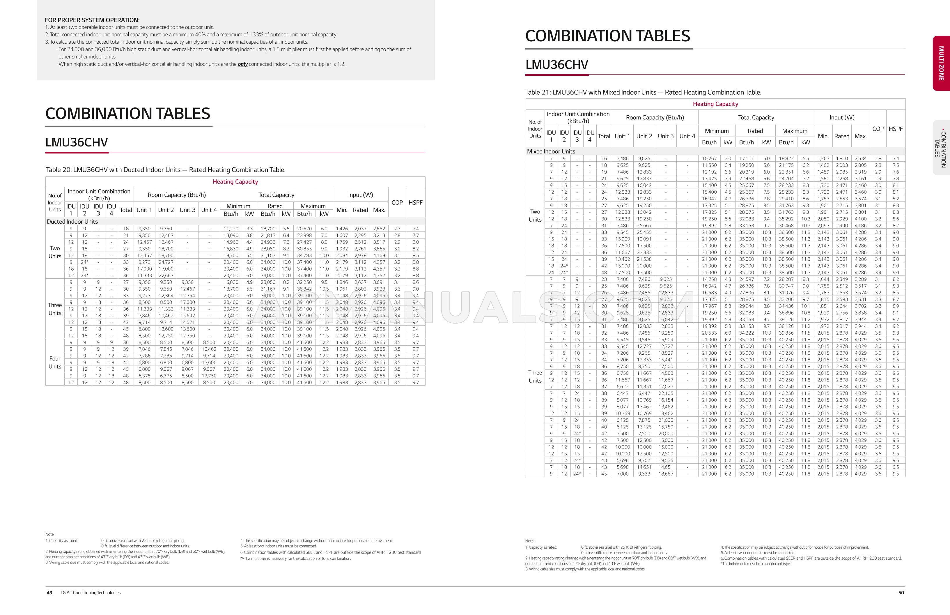 LG LMN248HVT Full Line Catalog