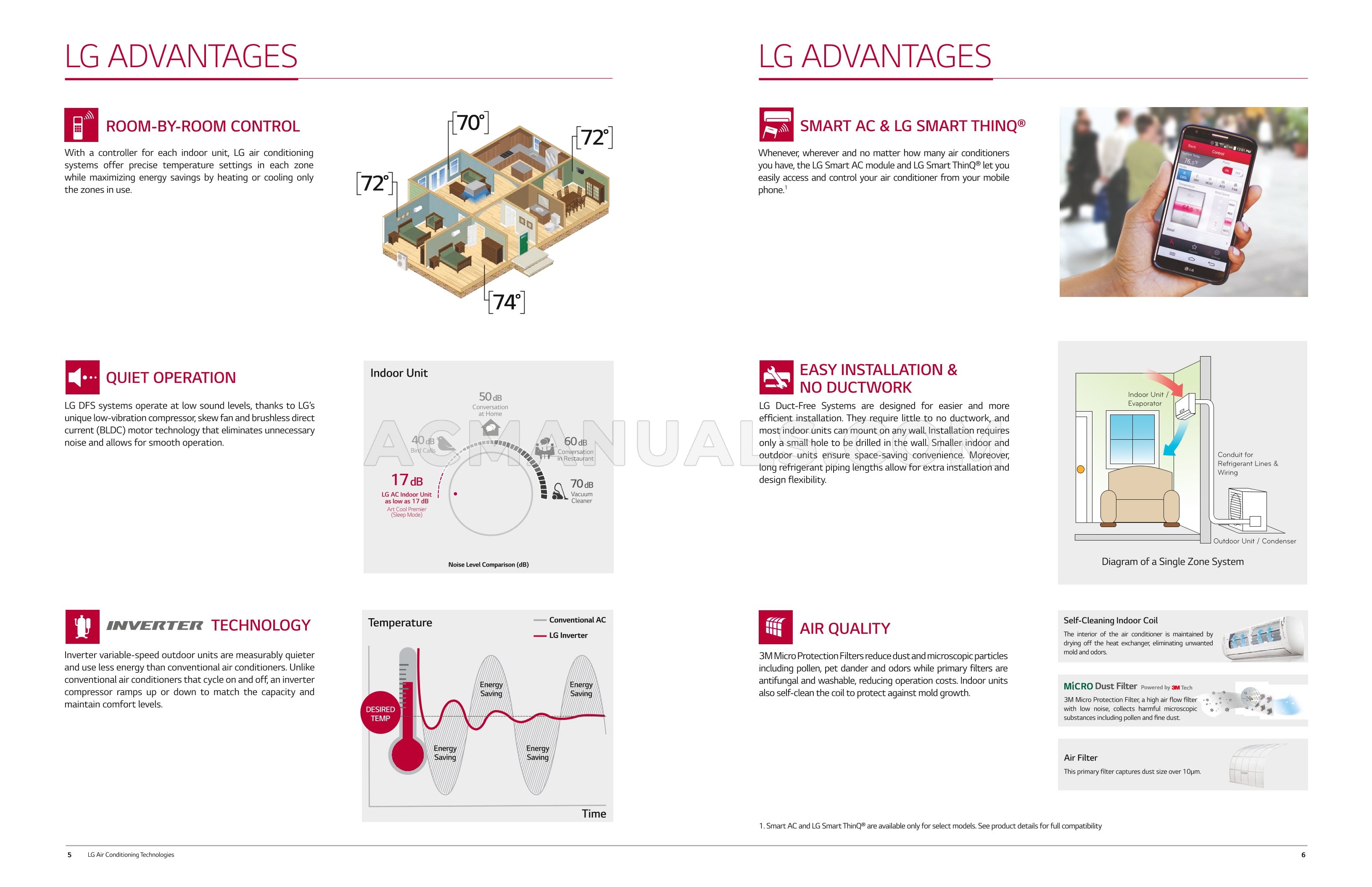 LG LMN248HVT Full Line Catalog