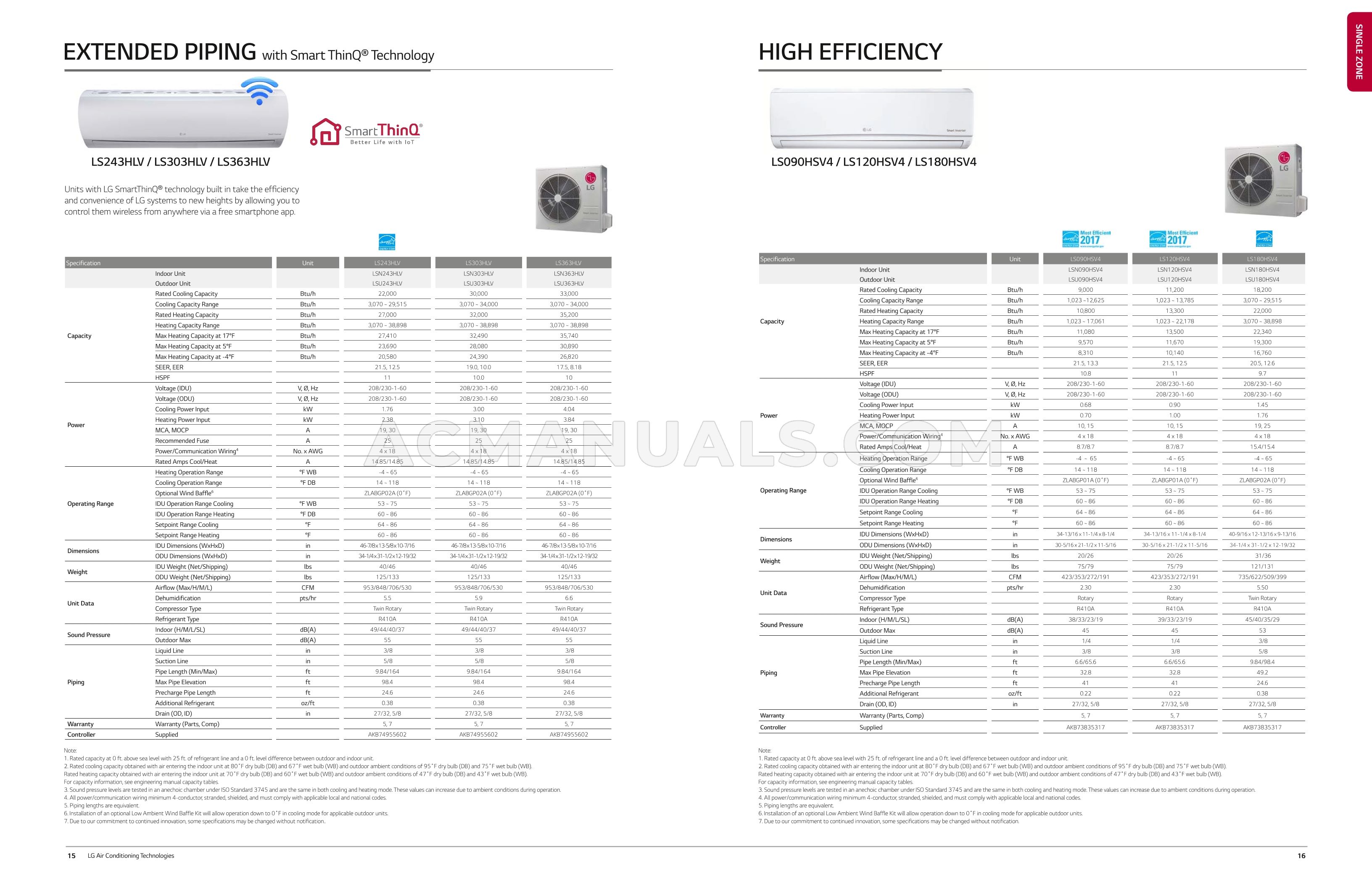 LG LMN248HVT Full Line Catalog